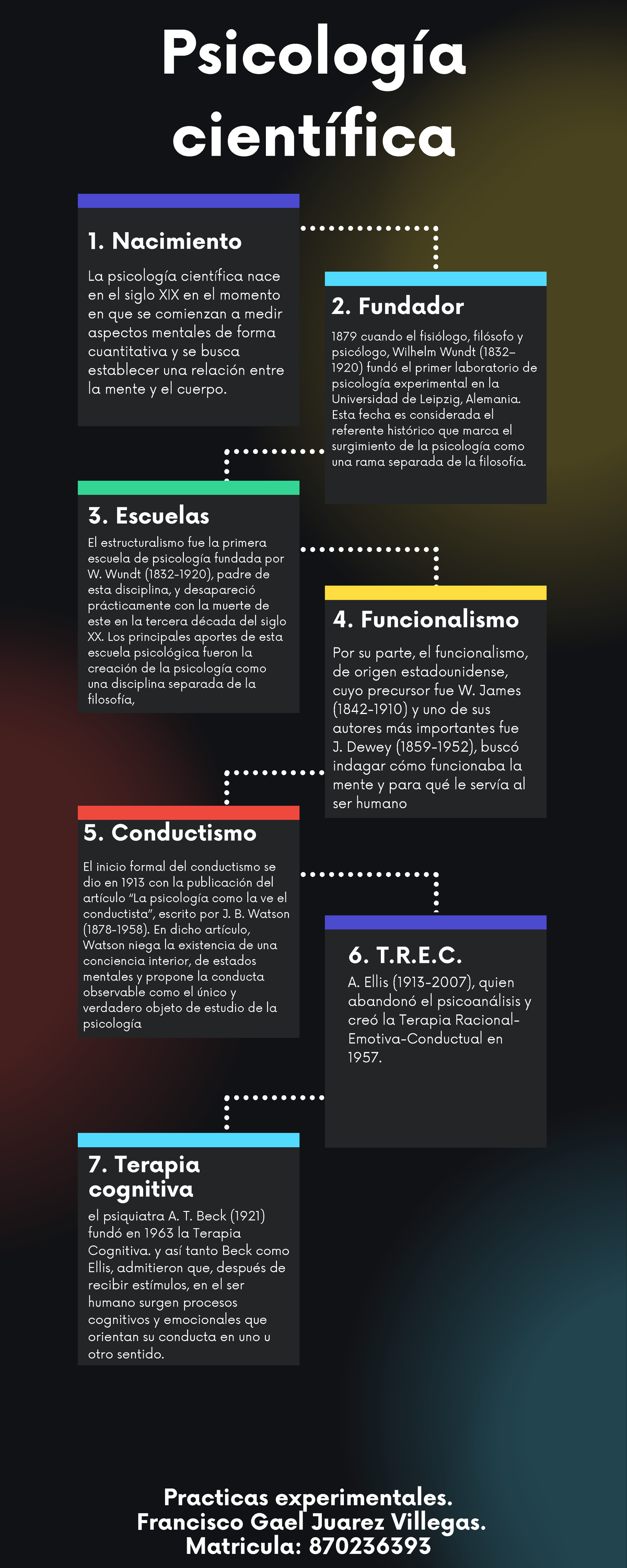 Psicología científica - Nacimiento La psicología científica nace en el ...