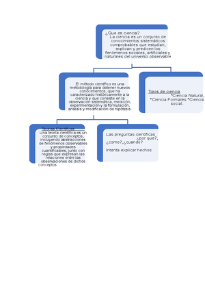 Mapa conceptual sensacion y percepcion - PERCEPCI”N Y SENSACI”N ¿Que es percepcion? La ...