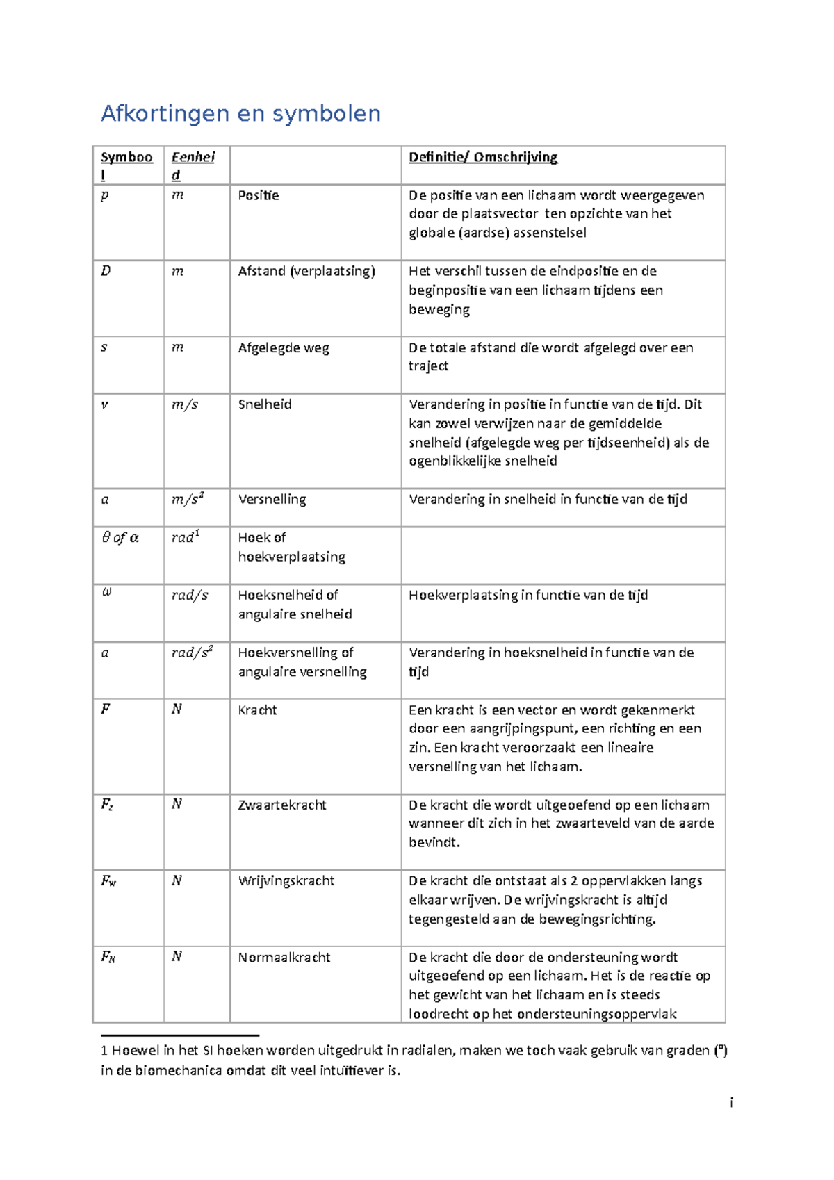 Afkortingen biomechanica - Afkortingen en symbolen Symboo l Eenhei d ...
