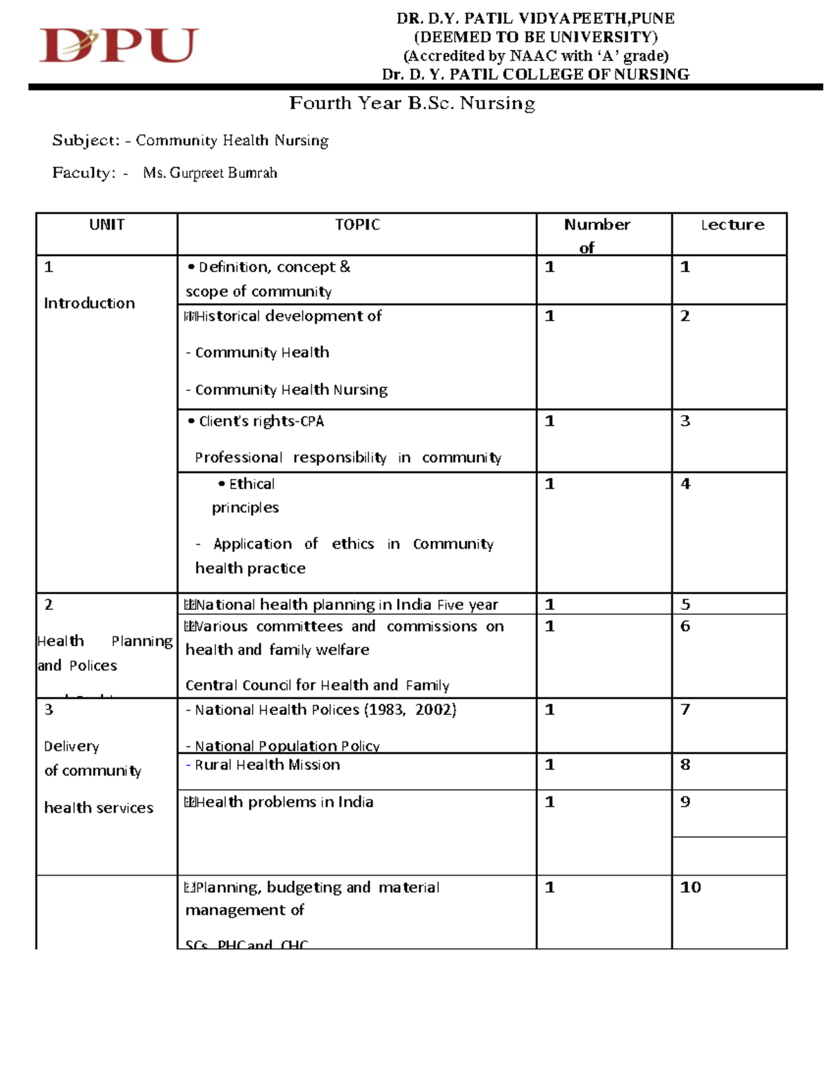 Chn - Fourth Ye a r B. Nu r sin g Subject: - Comm un i ty H eal th N ur ...