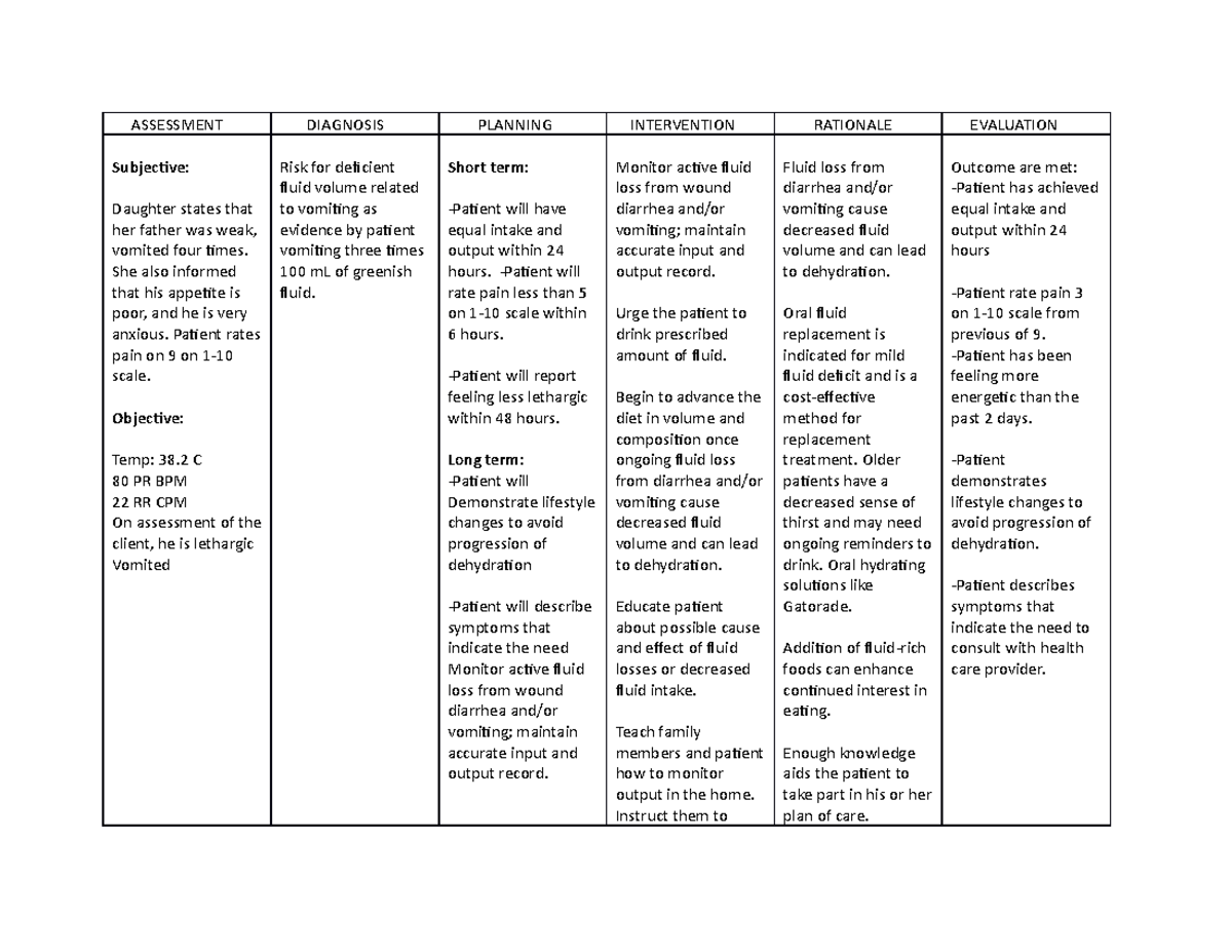 NCP- Steve- Rogers - Nothin - ASSESSMENT DIAGNOSIS PLANNING ...