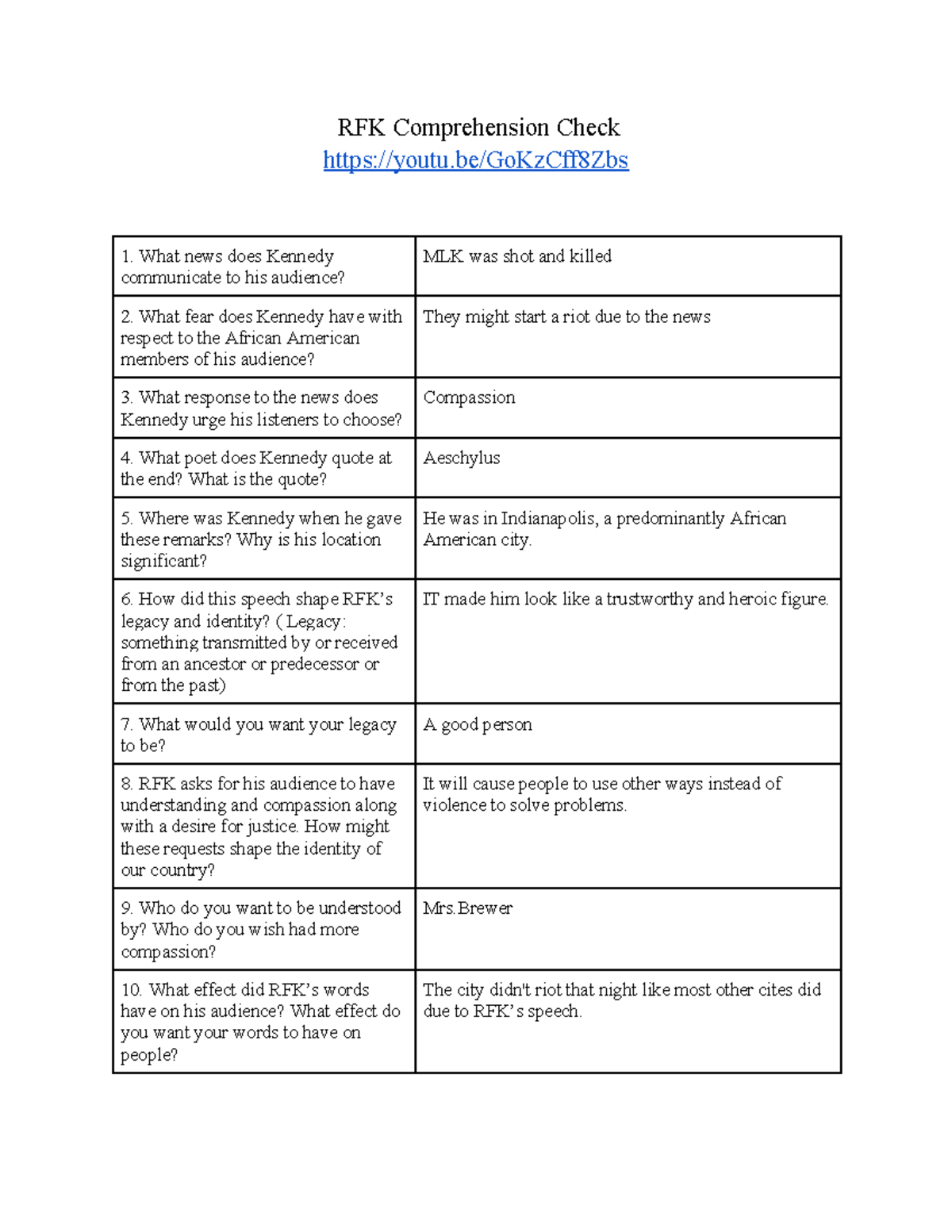 RFK Comprehension Check - RFK Comprehension Check youtu/GoKzCff8Zbs 1 ...