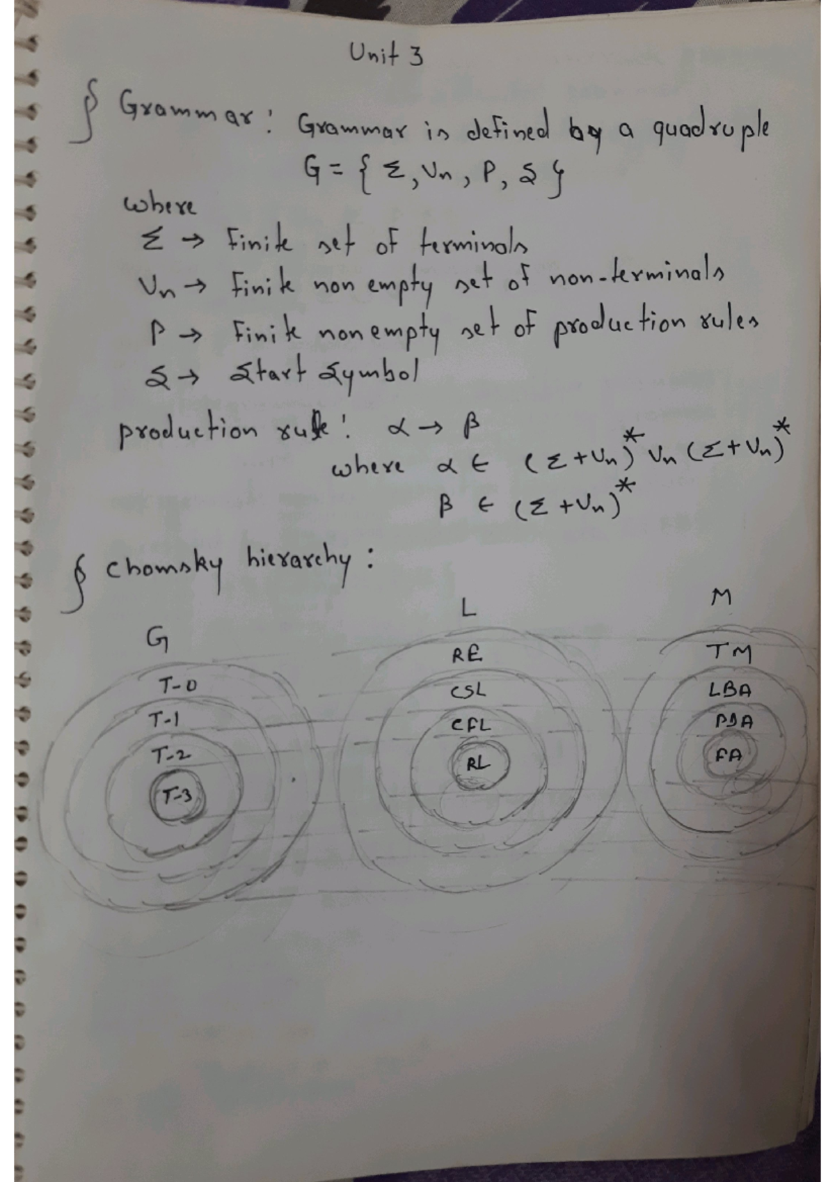 Unit 3 Automata This Is Class Notes Unit 3 1 Grammar Grammar Is Defined A Quadruple P