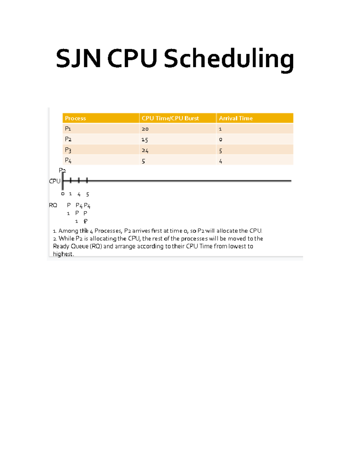 SJN CPU Scheduling - Information Technology - Studocu