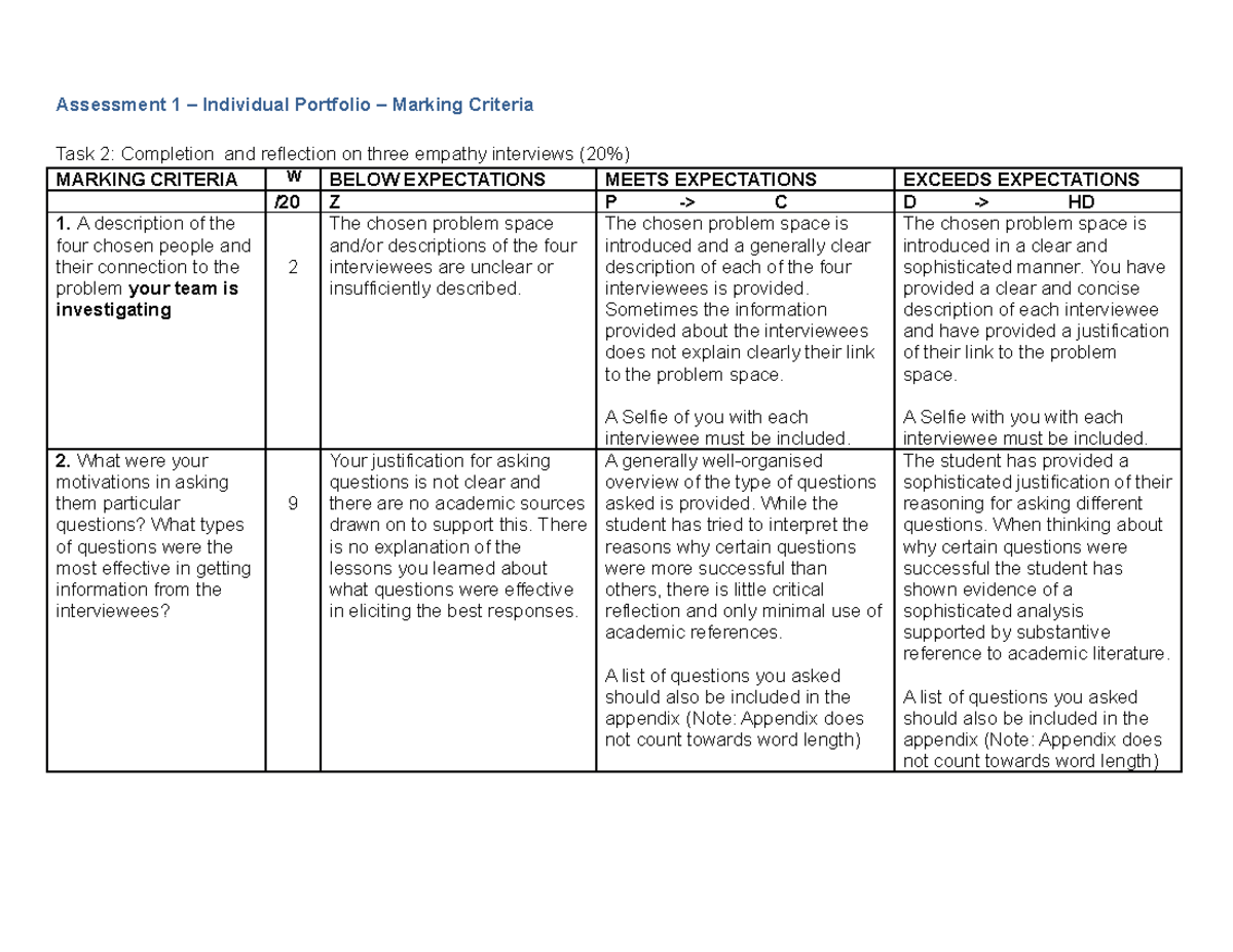 IBP Assessment 1 - Part 2 (Rubric) Spring 2019 - Assessment 1 ...