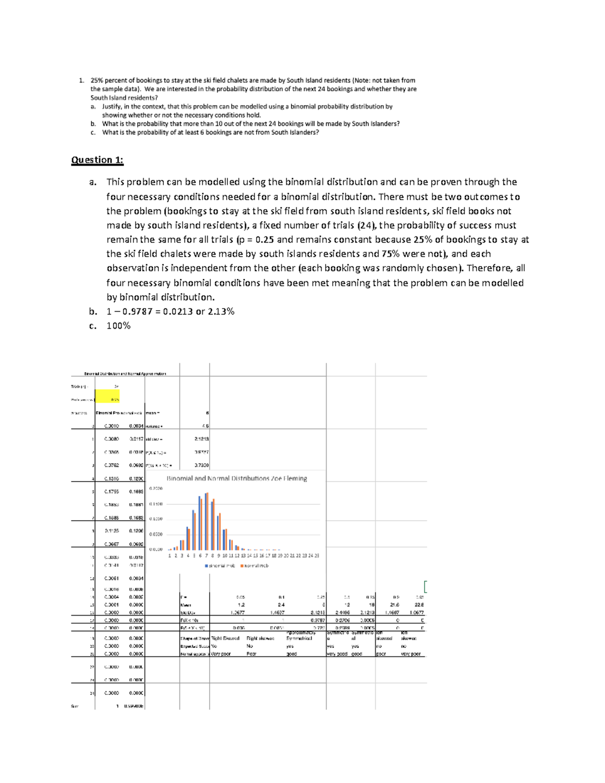 BSNS 112 Assignment 2 - a. This problem can be modelled using the ...