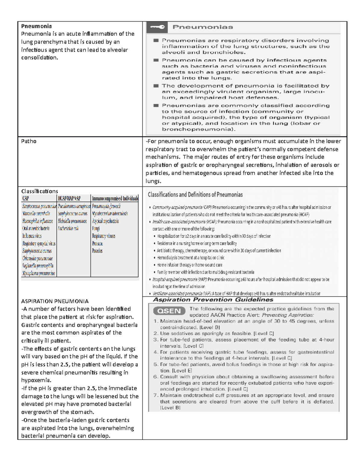 Pneumonia and TB notes fall 2021 - Pneumonia Pneumonia is an acute ...