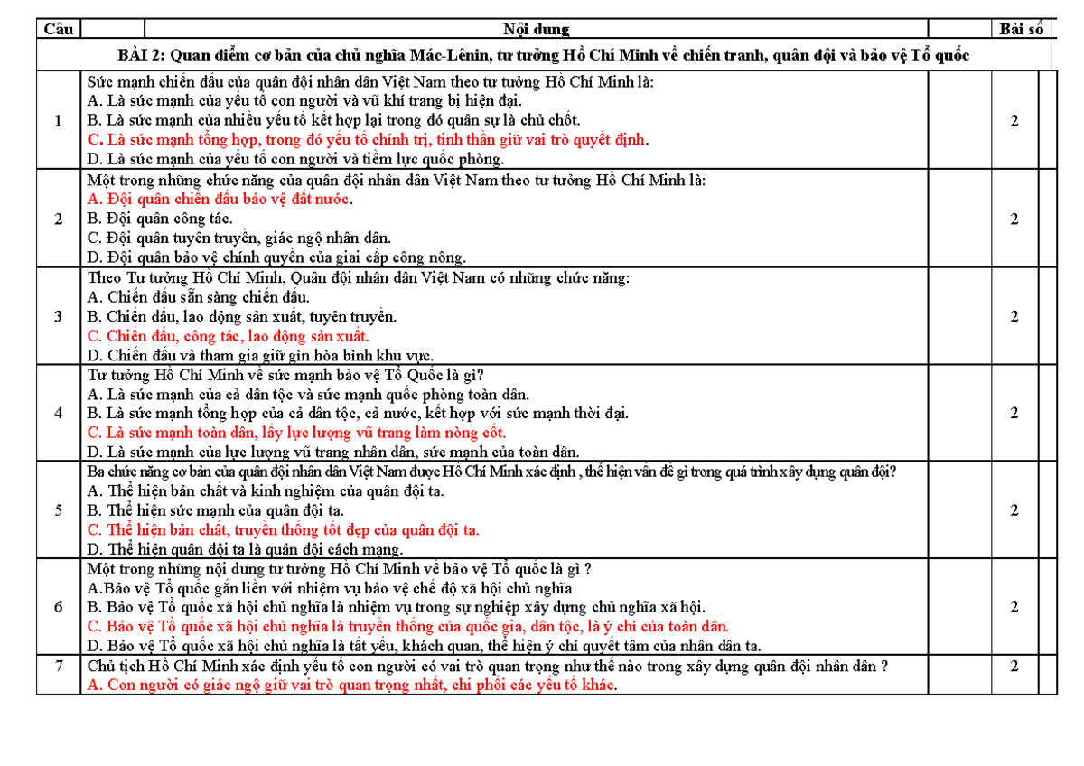 DE Cuong ÔN TÂP THI HP1 - Pháp luật Đại Cương ôn thi Hp1 - Câu Nội dung Bài số BÀI 2: Quan điểm ...