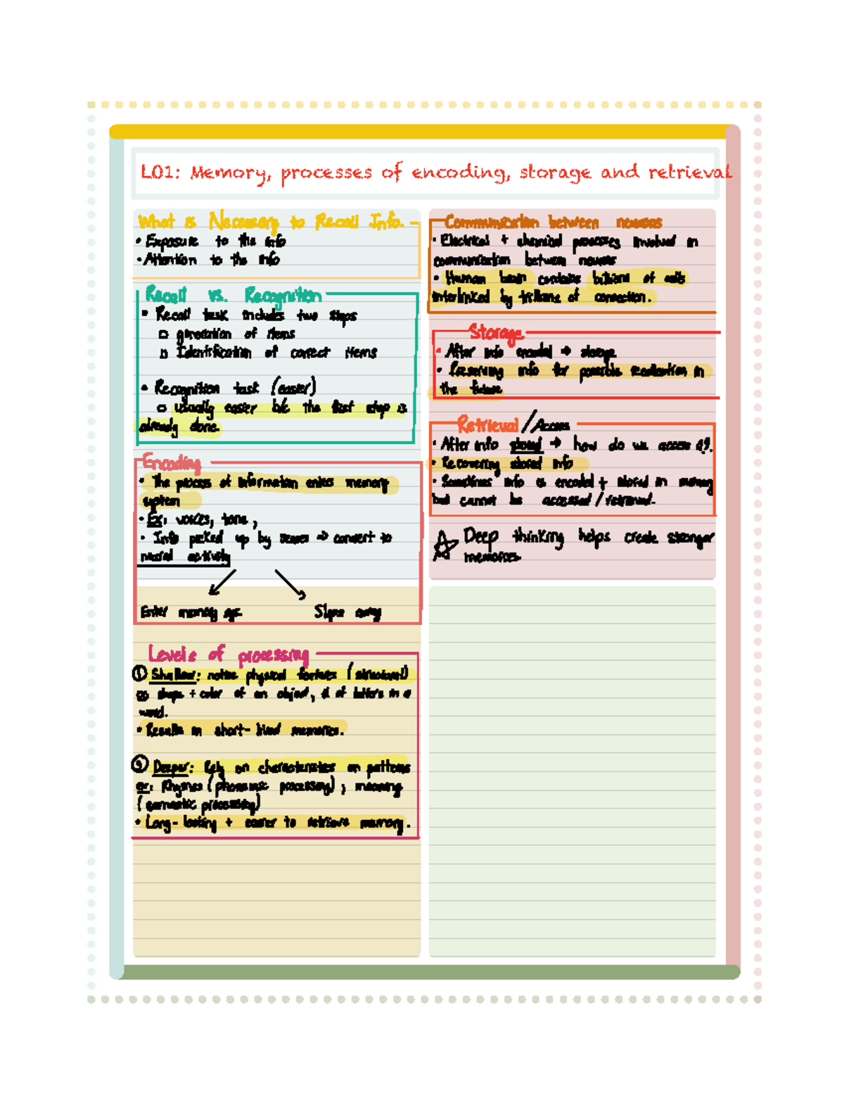Memory: Encoding Storage and Retrieval - Studocu