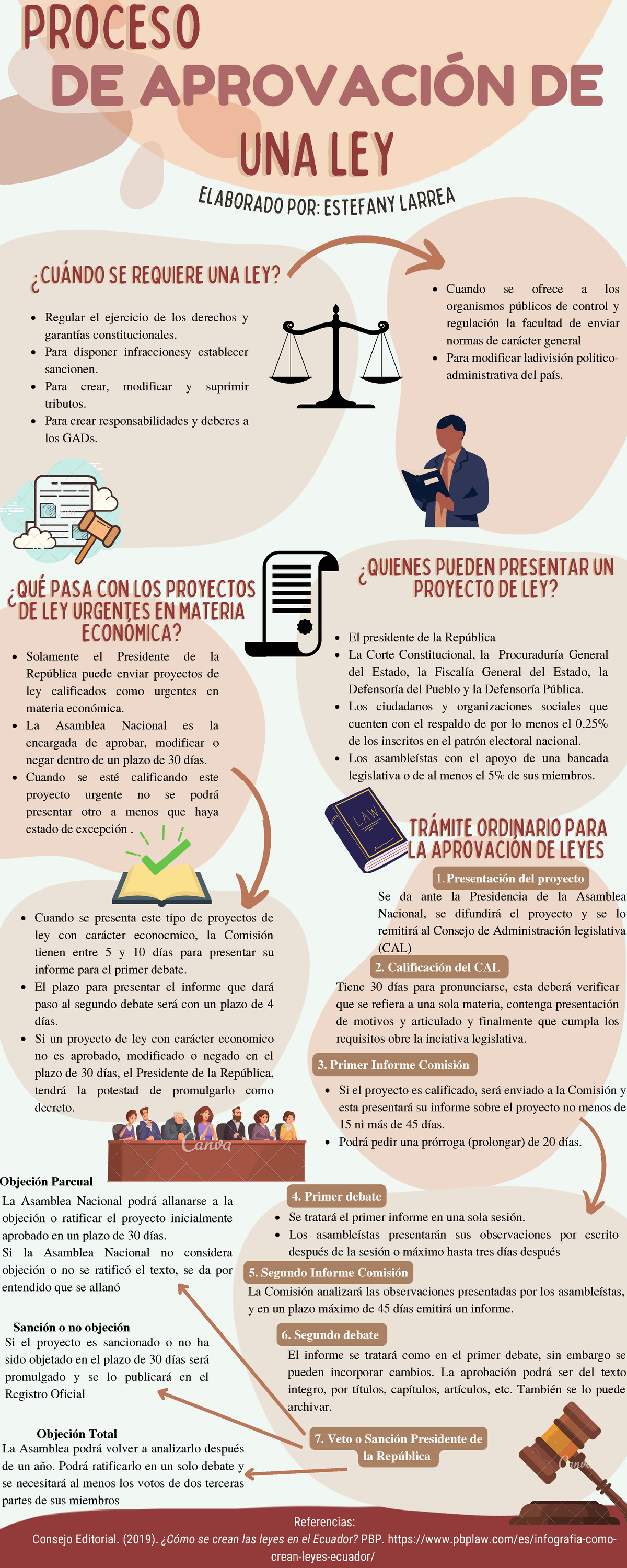 Taller- Proceso DE Aprovación DE UNA LEY - Cuando se presenta este tipo de proyectos de ley con ...