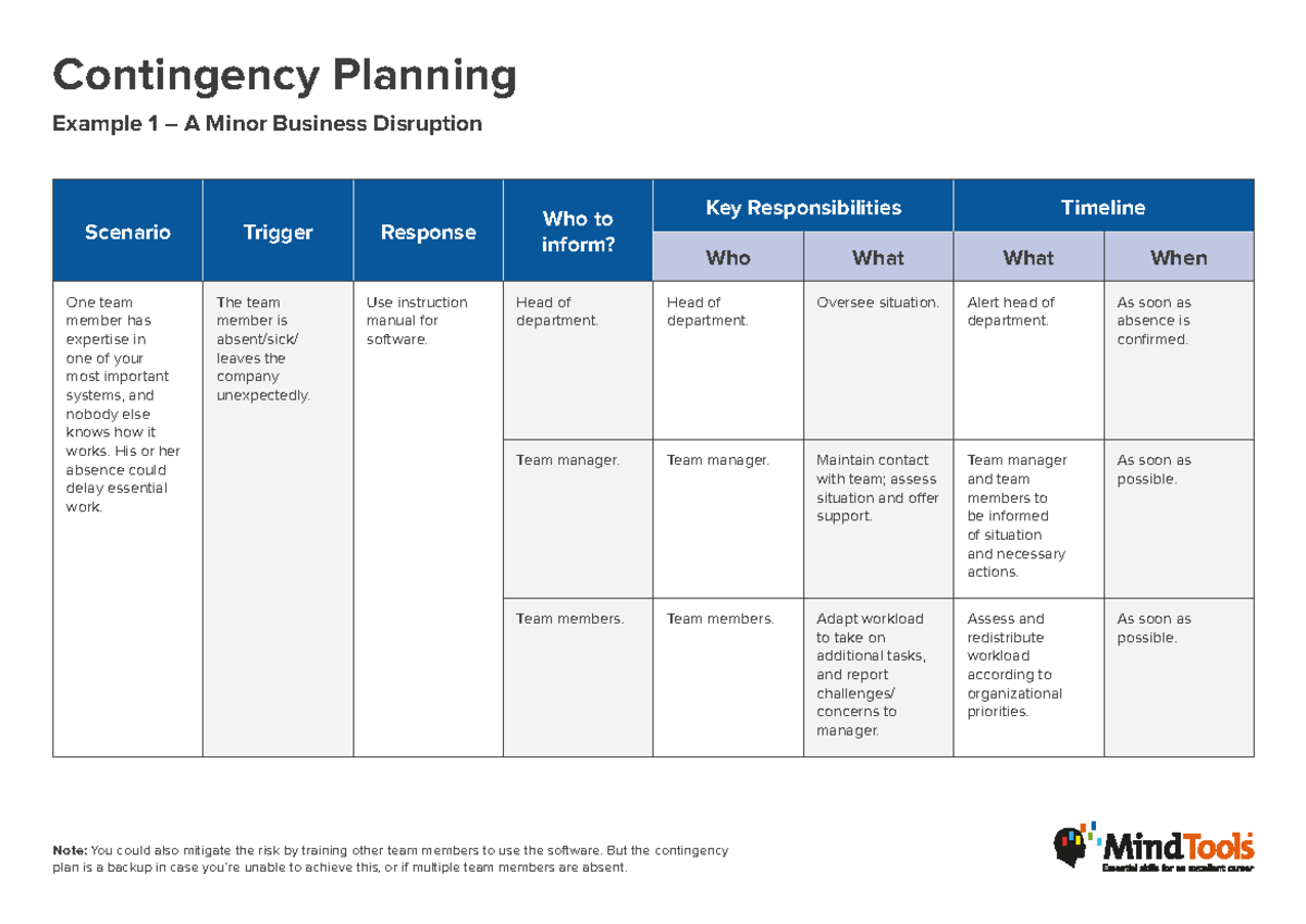 Contingency Planning Example 1 - Scenario Trigger Response Who to ...