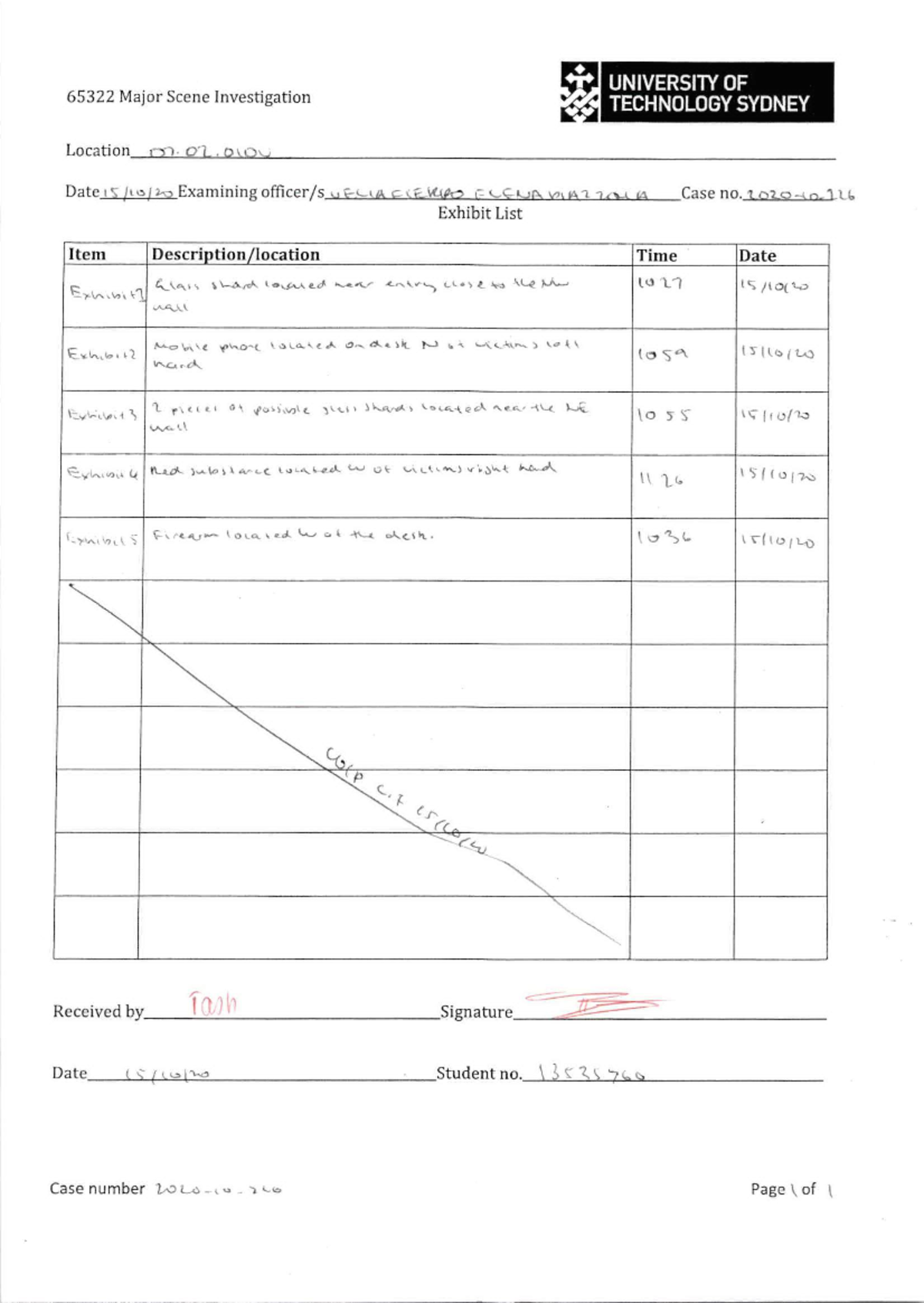 Crime scene analysis - 65321 - Studocu