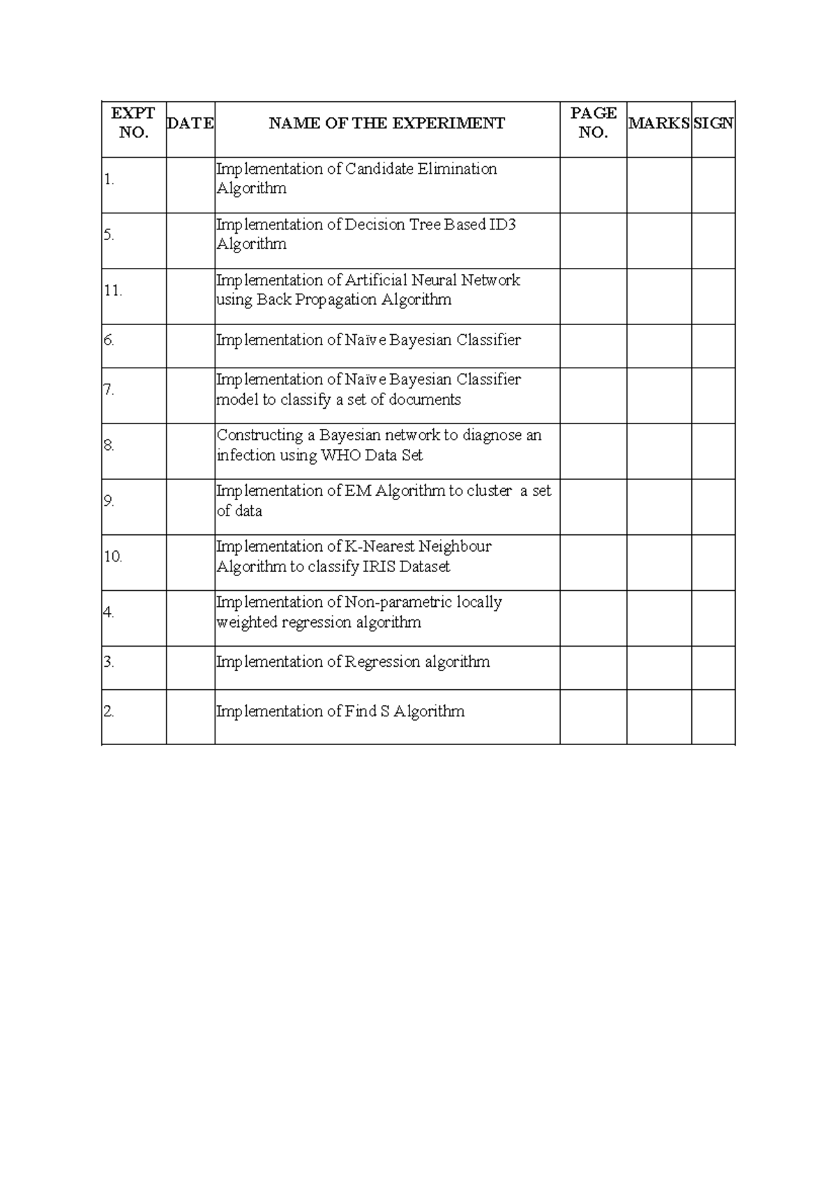 List of expt - EXPT NO. DATE NAME OF THE EXPERIMENT PAGE NO. MARKS SIGN ...