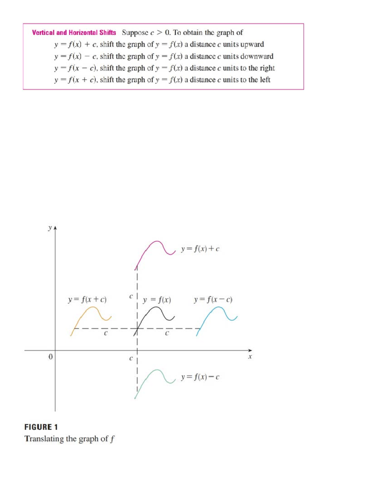 Sec 1.3 Snips - Calculus 1 section 1.3 key points and rules - Math2500 ...