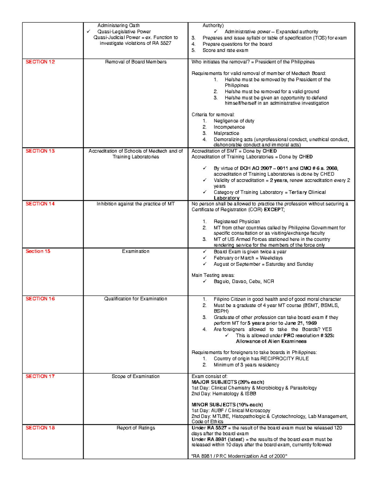 MT Laws - 2 - Clinical notes for MT Laws that are helpful for Medical ...
