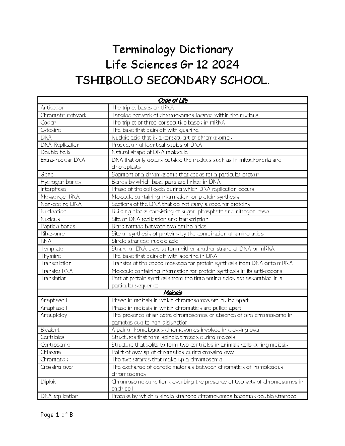 Terminology Grade 12 Tshibollo Secondary School - Terminology ...