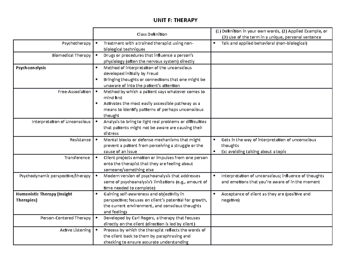 Study Guide - Therapy - UNIT F: THERAPY Class Definition (1) Definition ...