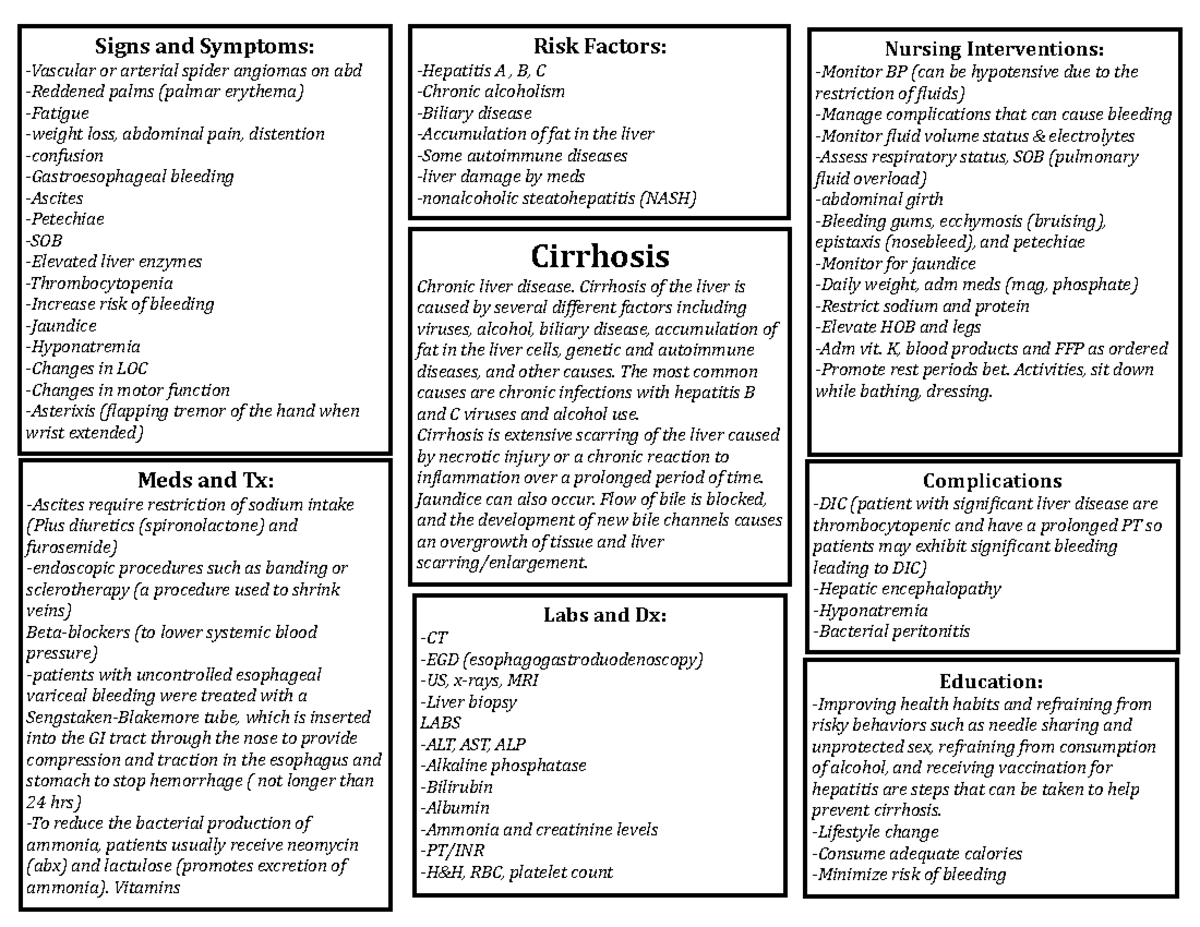 Cirrhosis - Concept map - Education: -Improving health habits and ...