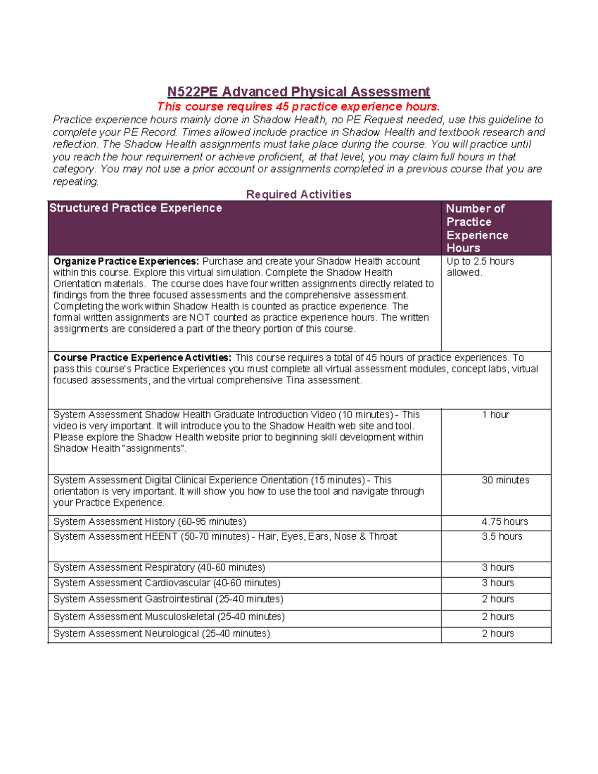 Example PE Log for N522 - This is the practice log that we had to ...