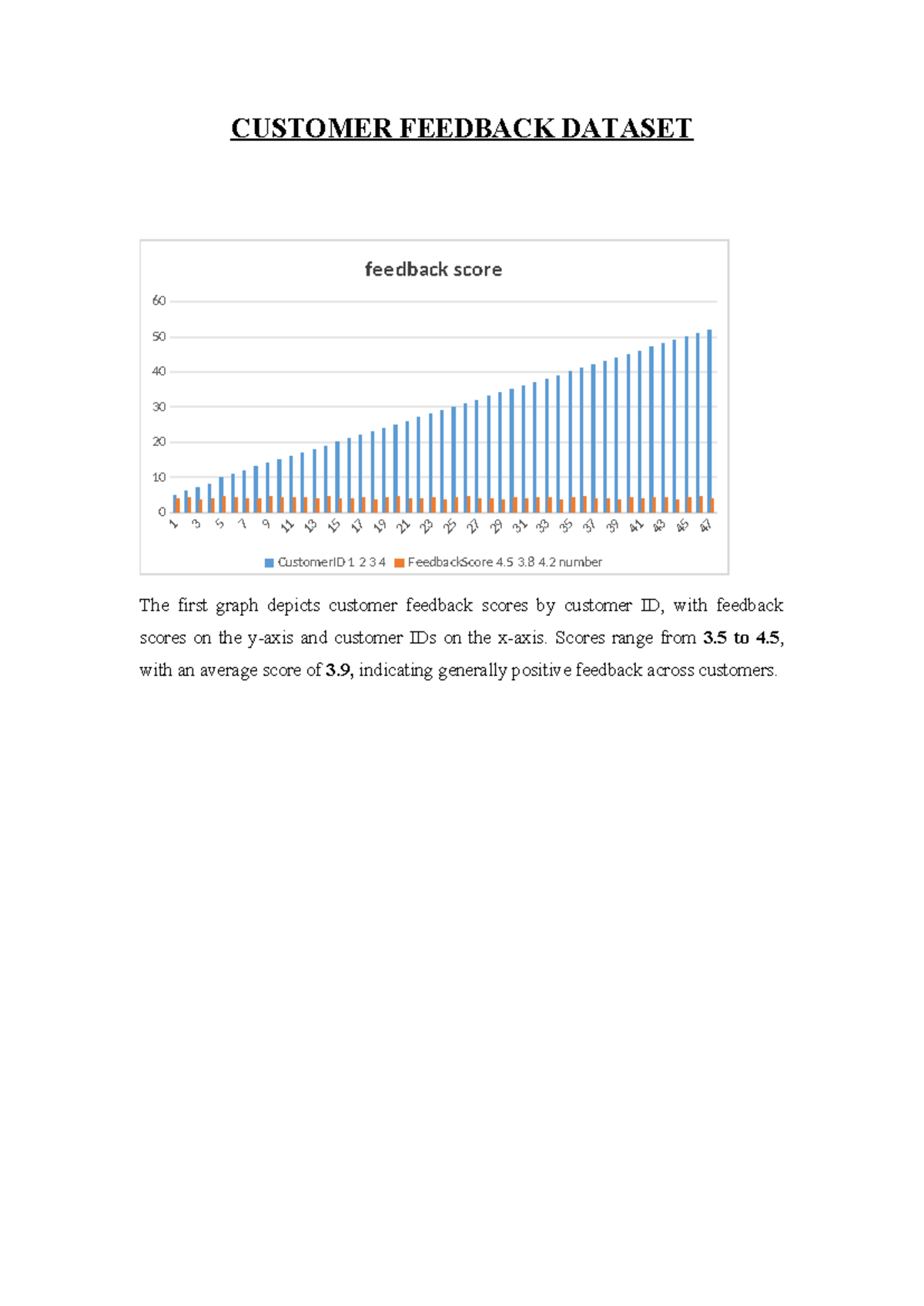 Customer Feedback Dataset - Probability and statistics - CUSTOMER ...