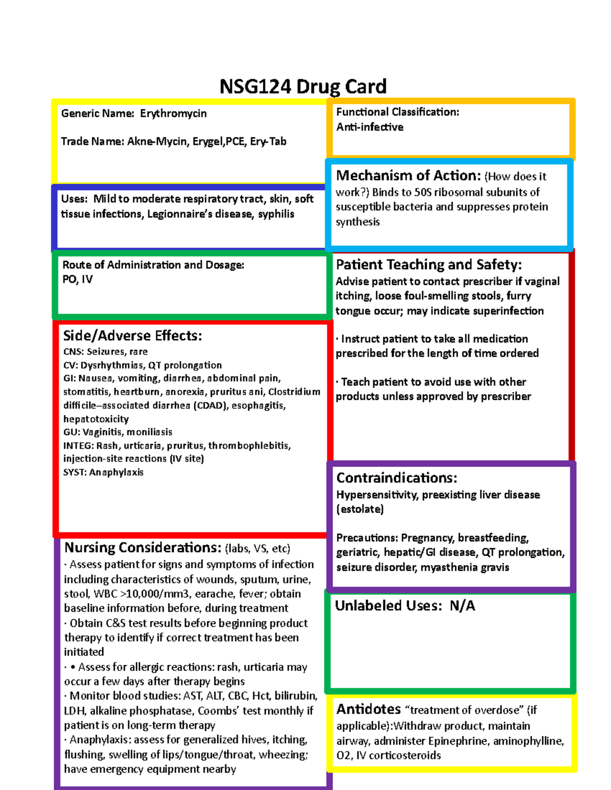 Drug Card Erythromycin - NSG124 Drug Card Patient Teaching and Safety ...