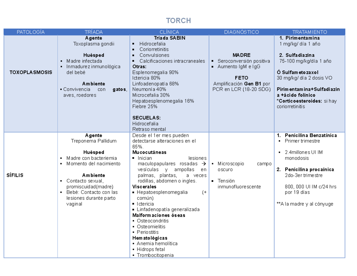 TORCH (toxoplasmosis, rubeola, CMV, herpes, sífilis) - TORCH PATOLOGÍA ...