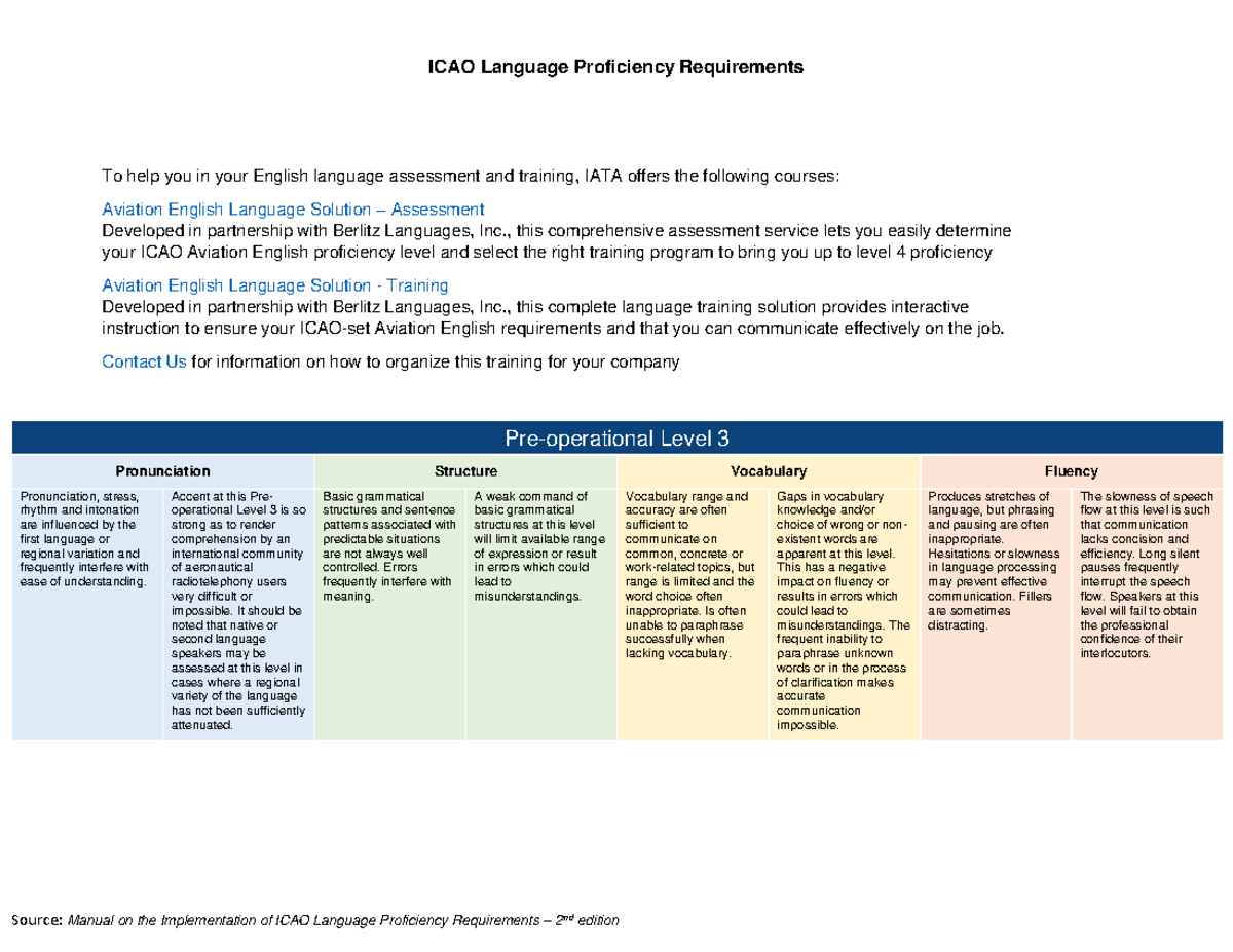 Icao language proficiency requirements - To help you in your English ...
