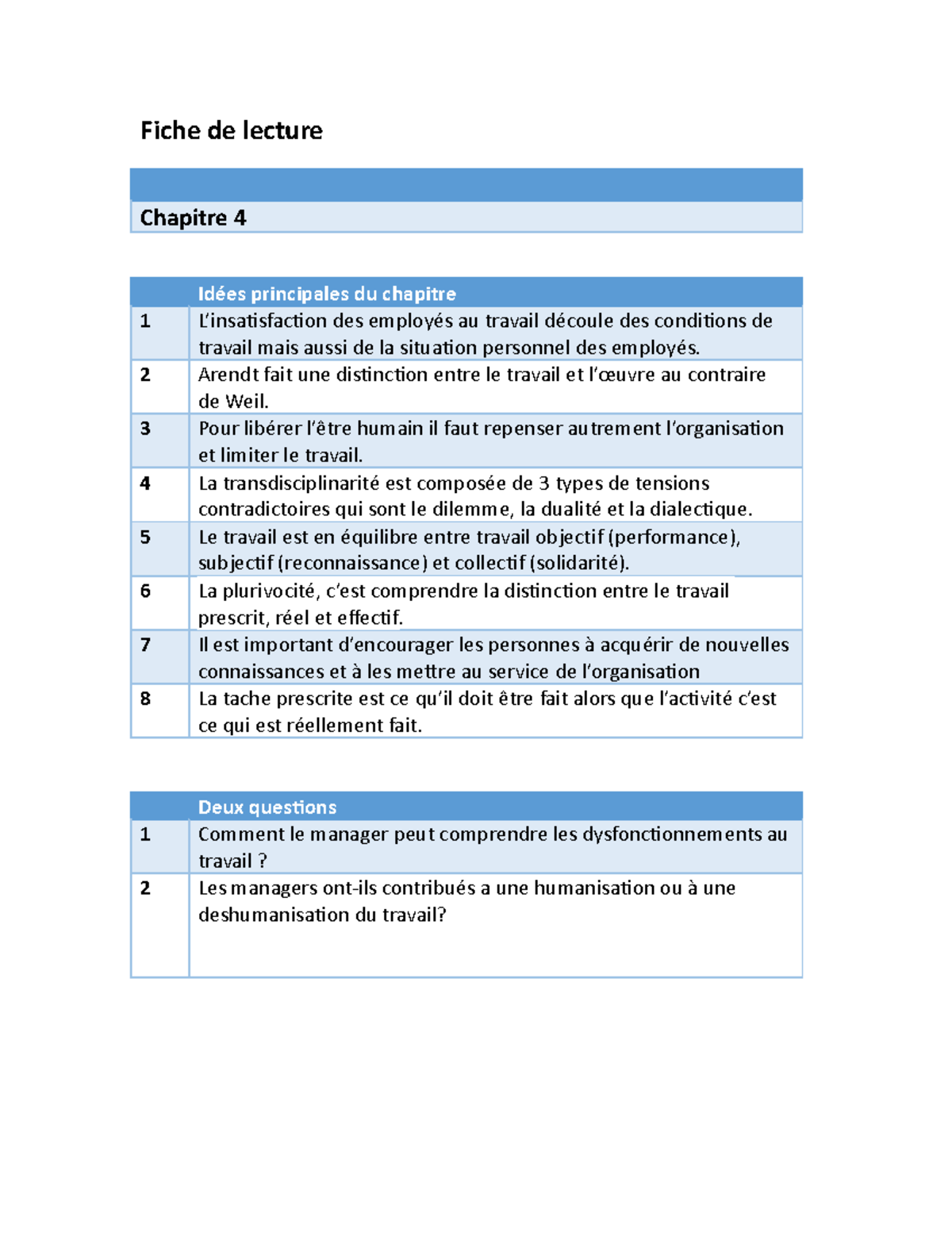 Fiche de lecture chap4 - fdbg - Fiche de lecture Chapitre 4 Idées ...