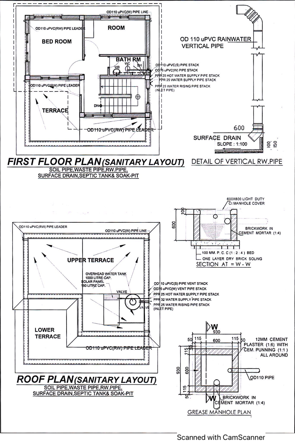 Sanitary - You can get some help from here. - Civil engineering - Studocu