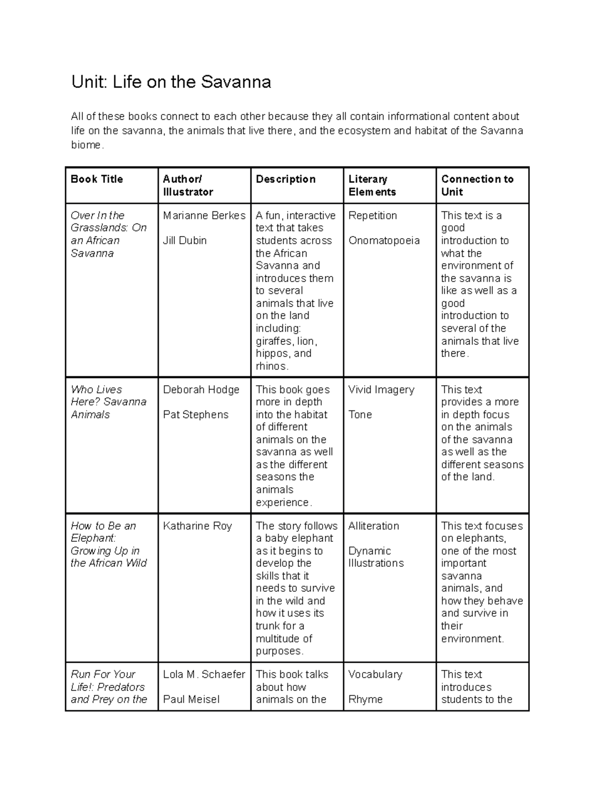 Unit Plan- Savanna - Unit Plan including book titles - Unit: Life on ...