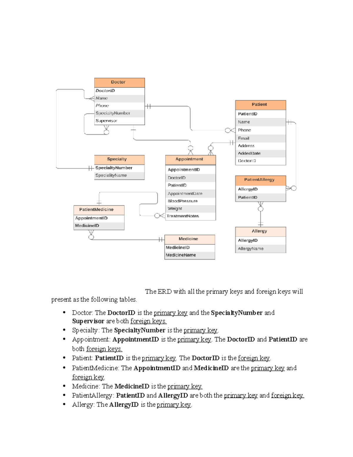 CS 2203 wrt - do not copy - The ERD with all the primary keys and foreign keys will present as ...