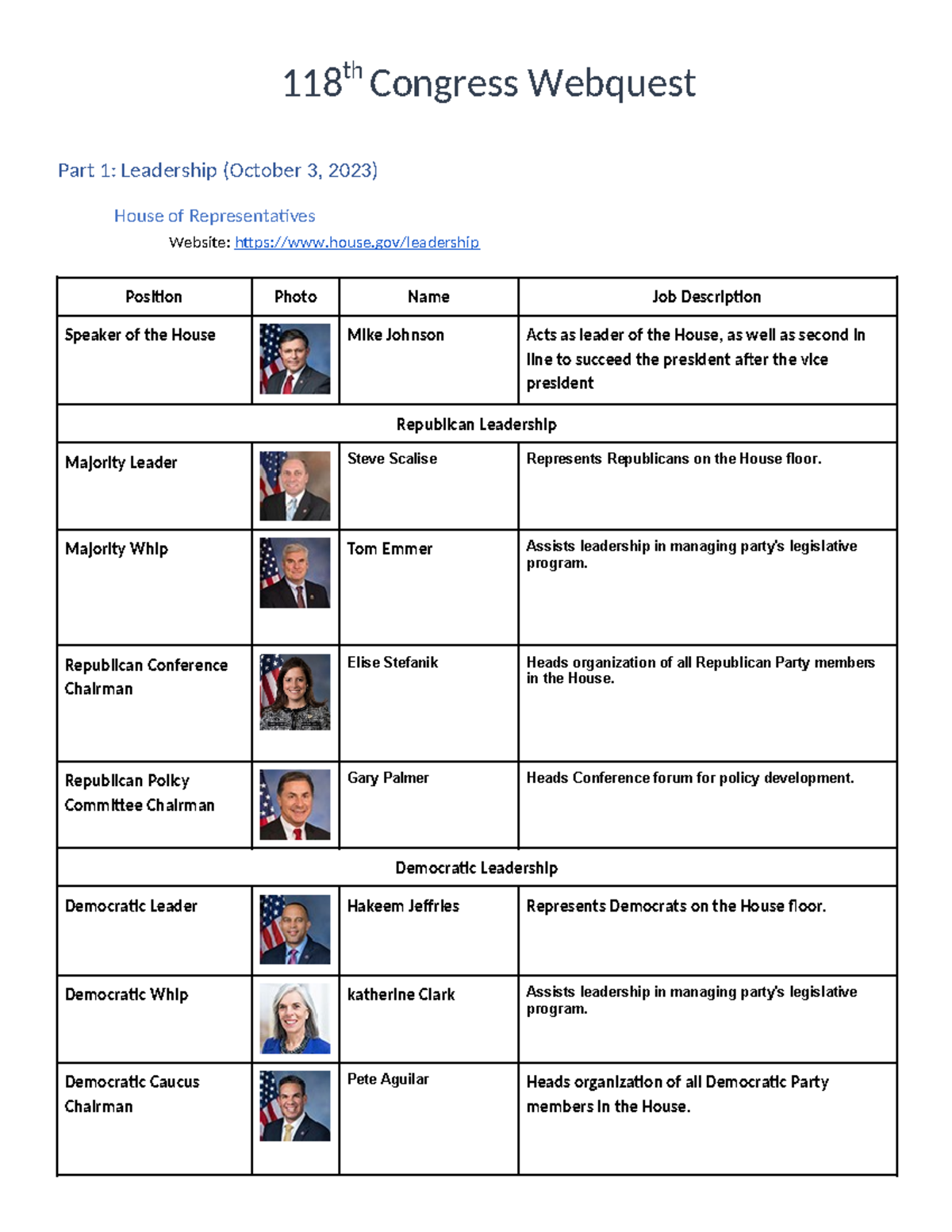 Copy of 118th Congress 2023 Webquest Activitya - 118 th Congress ...