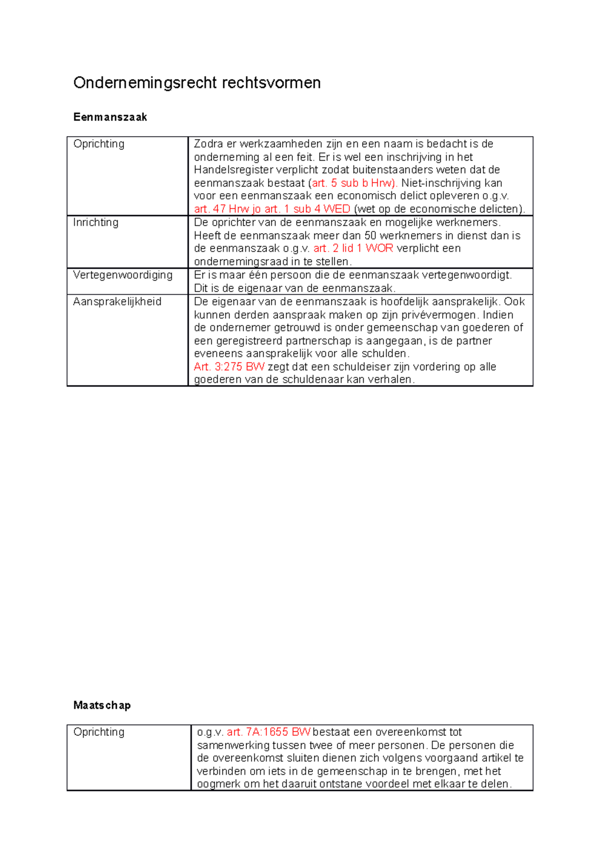 Ondernemingsrecht rechtsvormen - Ondernemingsrecht rechtsvormen ...