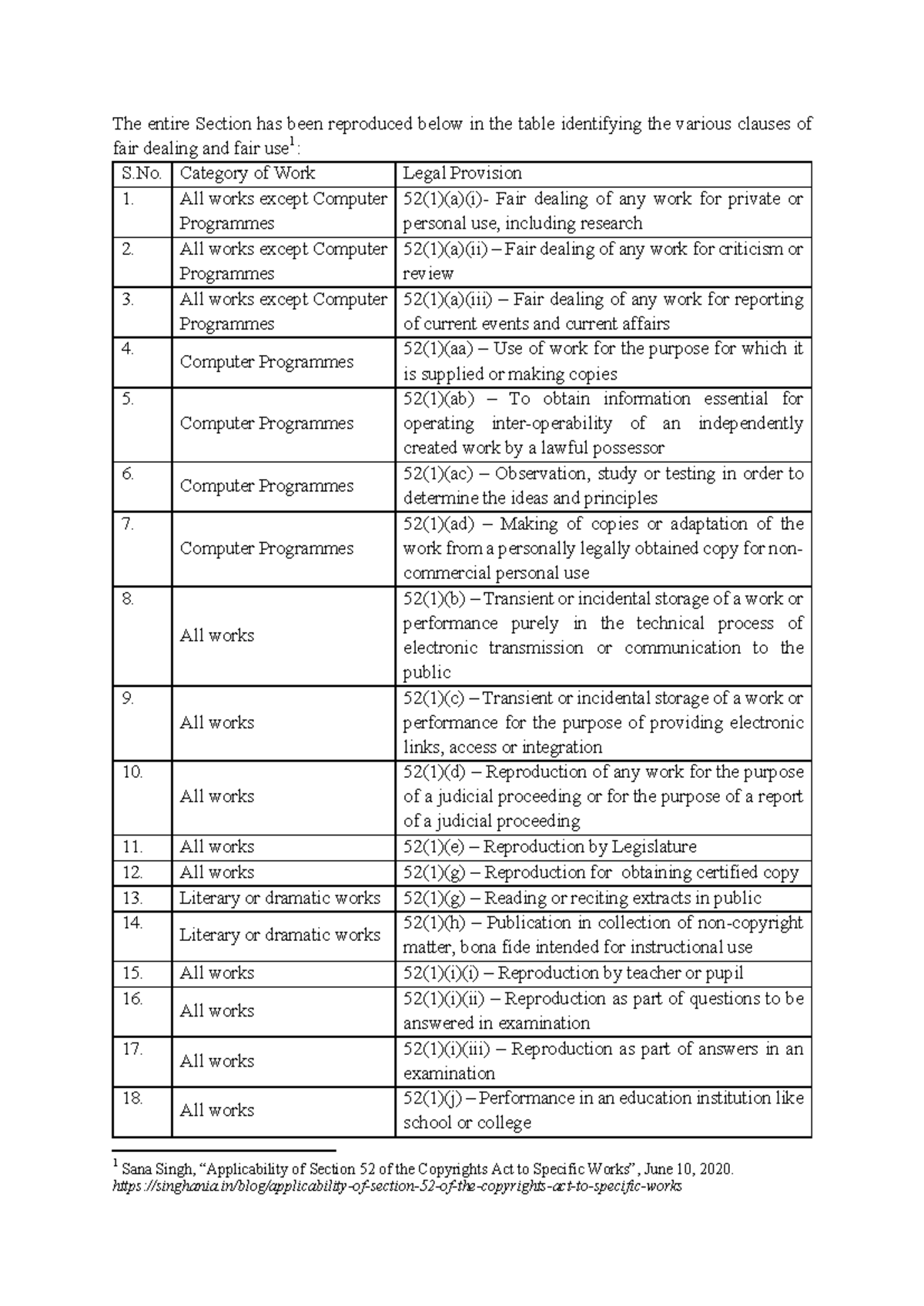 Fair Dealing Table - The entire Section has been reproduced below in ...