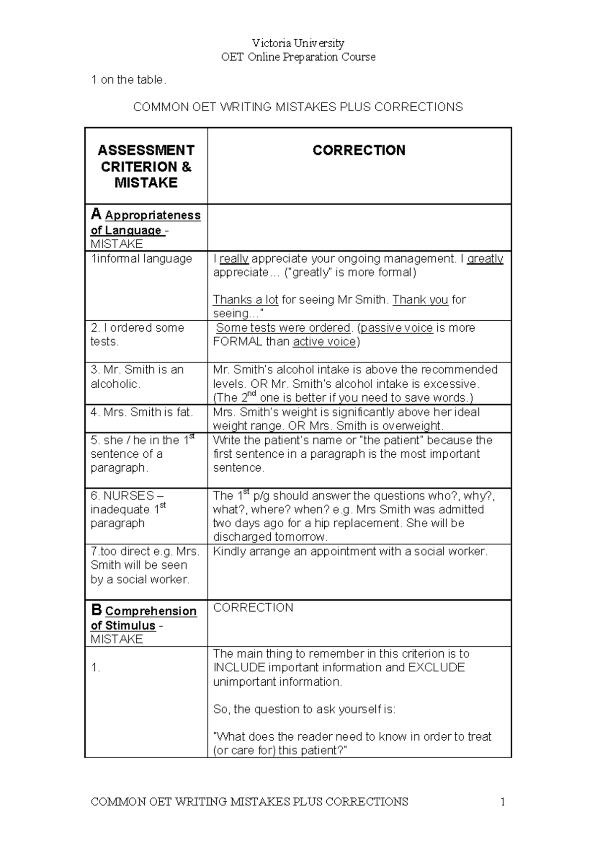 Common OET Writing Mistakes PLUS Corrections 2 2399 OET Online common-oet-writing-mistakes-plus-corrections-2-2399-oet-online