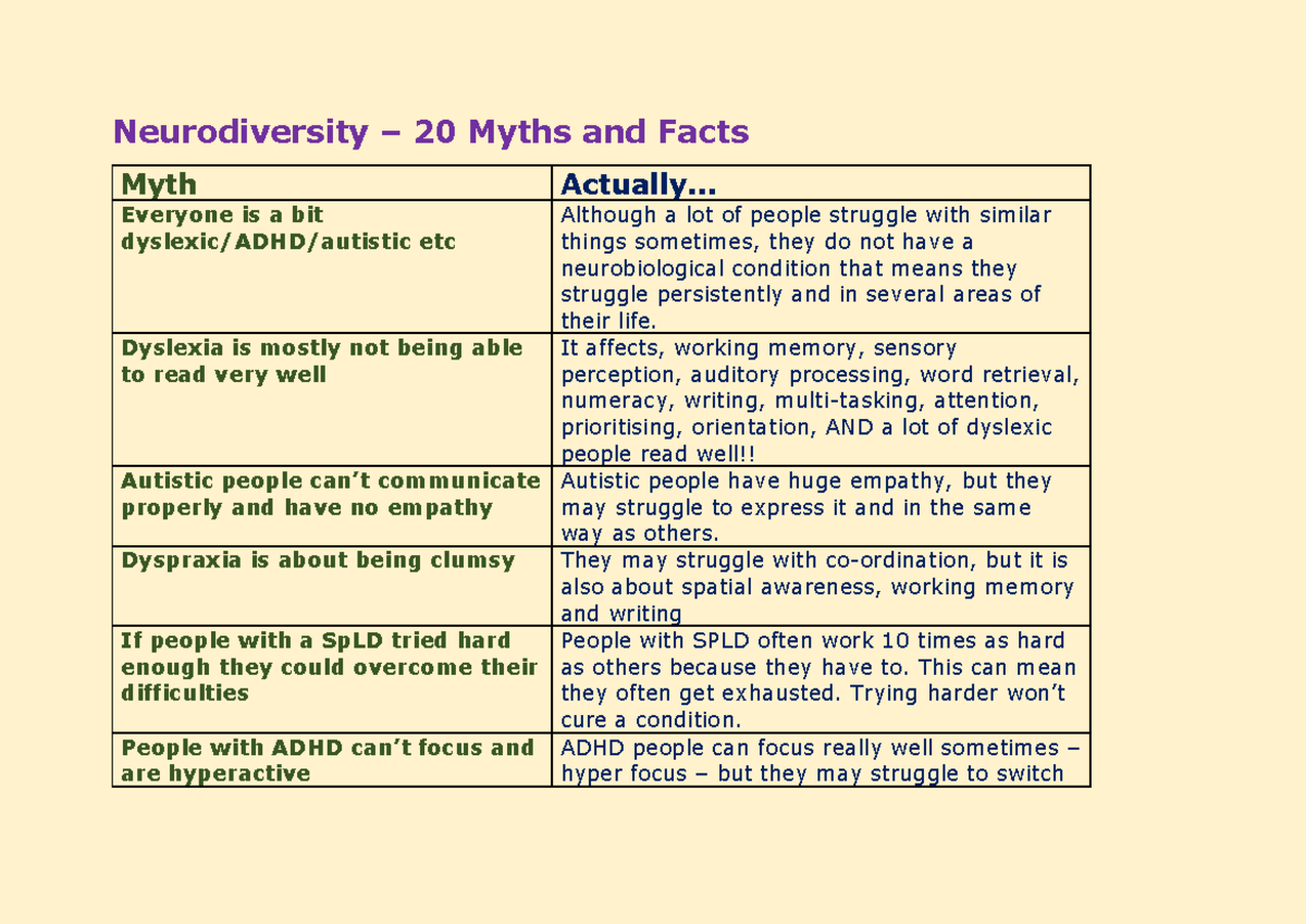 Dyslexia and Sp LDs - Truth or Myth (PDF) - Neurodiversity – 20 Myths ...