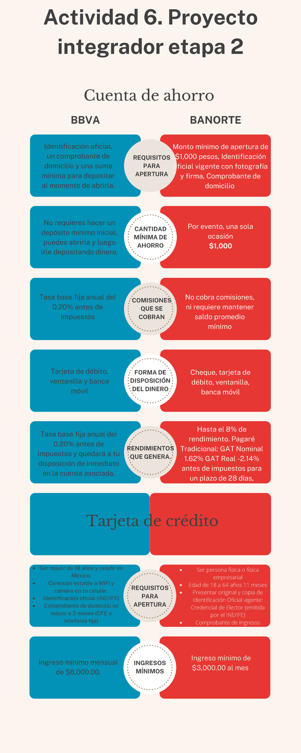 Act 6. Proyecto Integrador etapa 2 - Actividad 6. Proyecto integrador etapa 2 Identificación ...