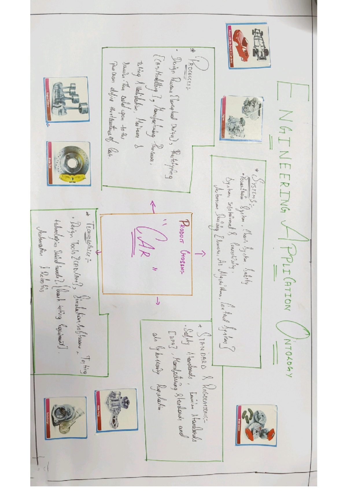 Product Life Cycle Ontology Using Mind Mapping (Chart Work ...