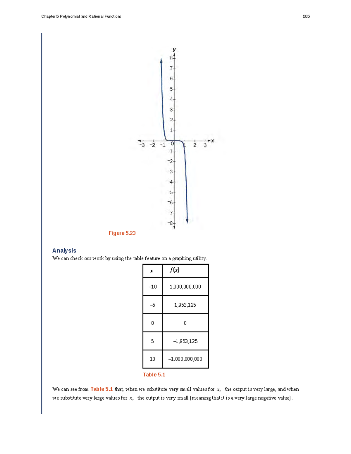 Exponential And Logarithmic Functions PDFDrive 2 51 Figure 5 exponential-and-logarithmic-functions-pdfdrive-2-51-figure-5
