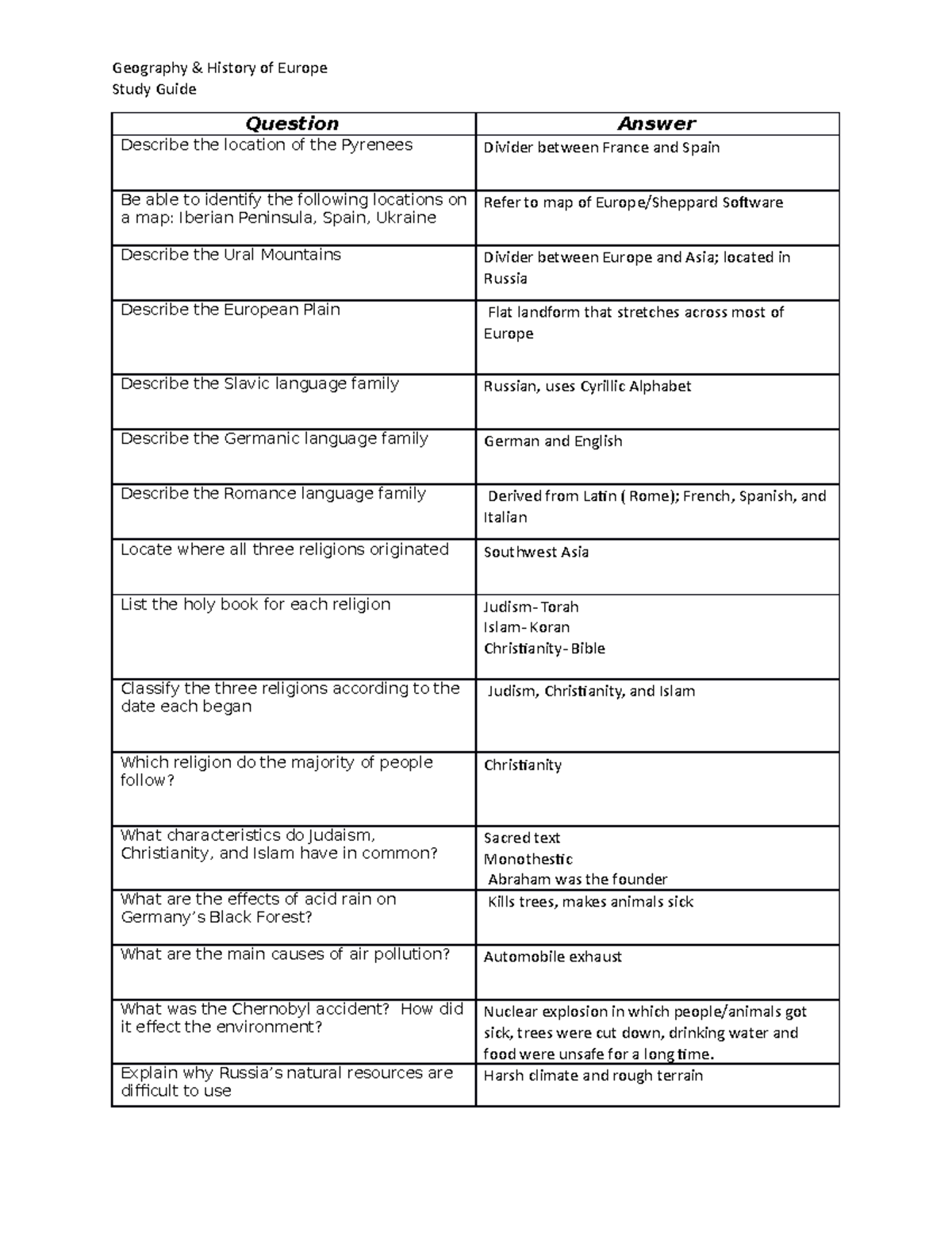 Hitler cold study - notes - Geography & History of Europe Study Guide ...