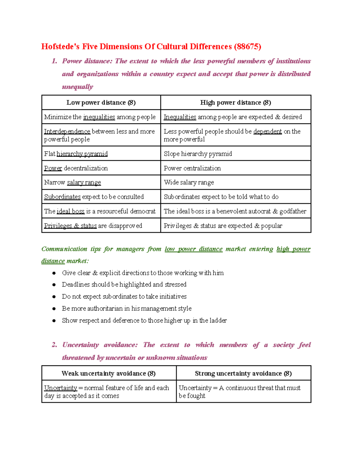 International business - Hofstede's Five Dimensions Of Cultural ...