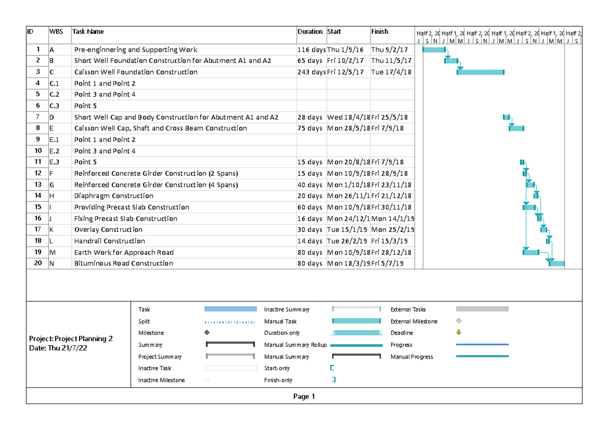 Project 6 - notes - ID WBS Task Name Duration Start Finish 1 A Pre ...