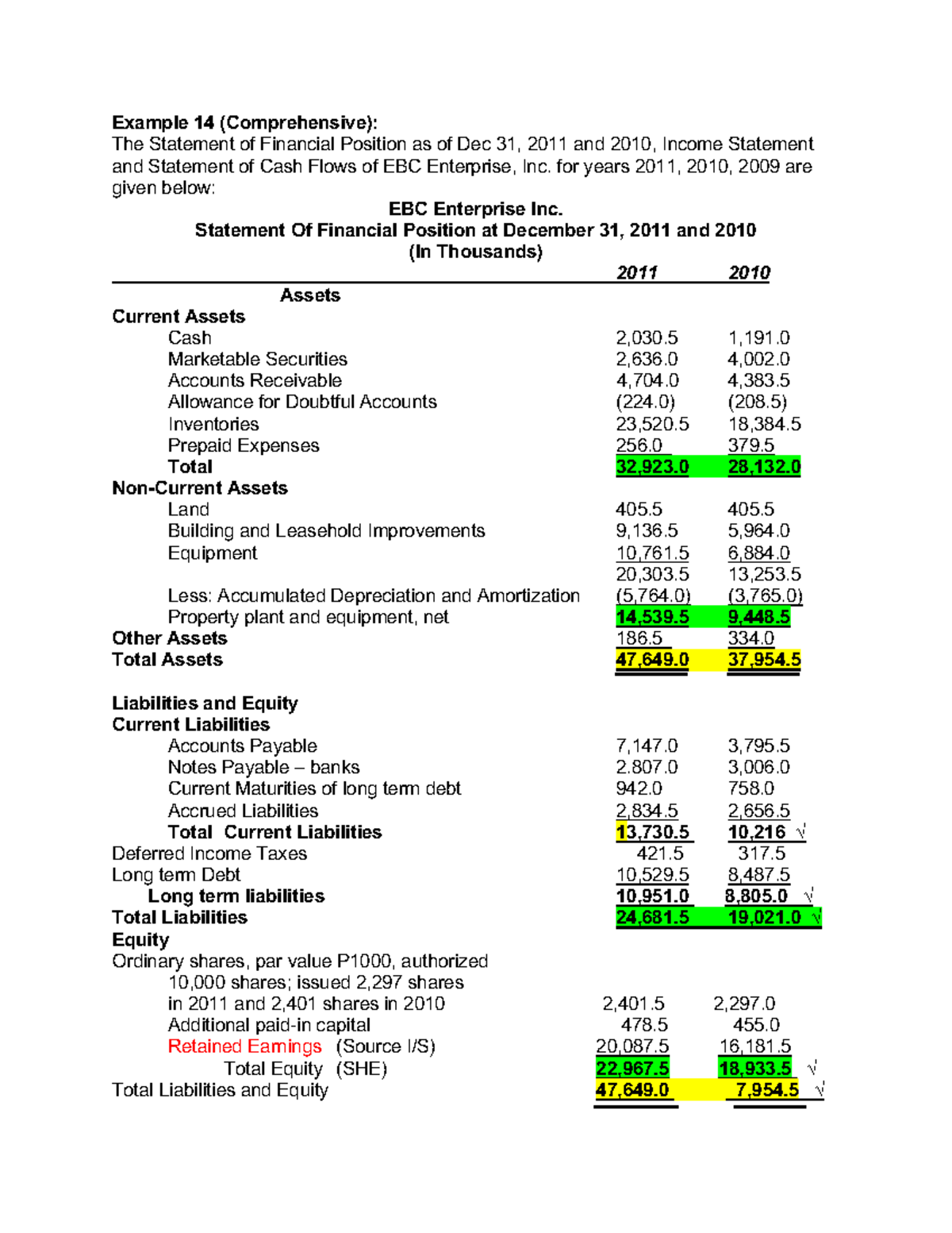 Revised Financial Statement Analysis - Example 14 (Comprehensive): The ...