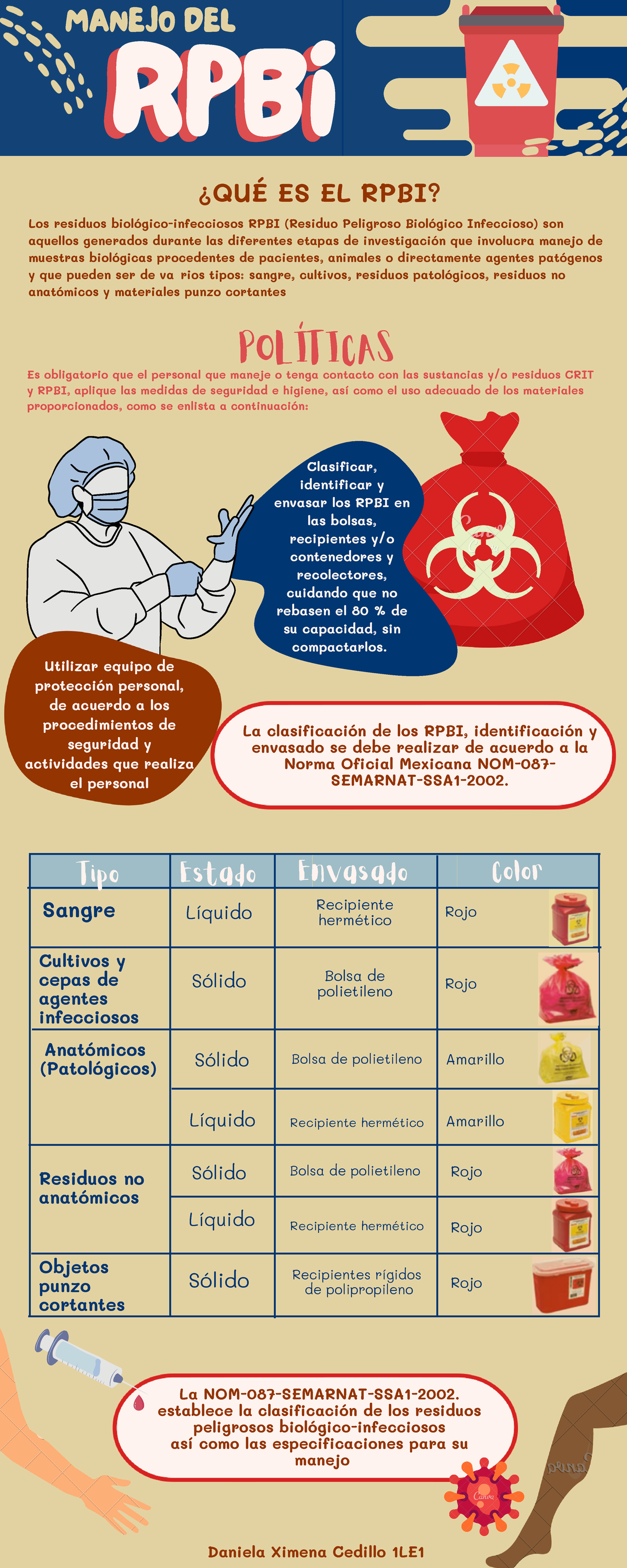 Manejo de Residuos Peligrosos Biológico infecciosos - Los residuos biológico-infecciosos RPBI ...