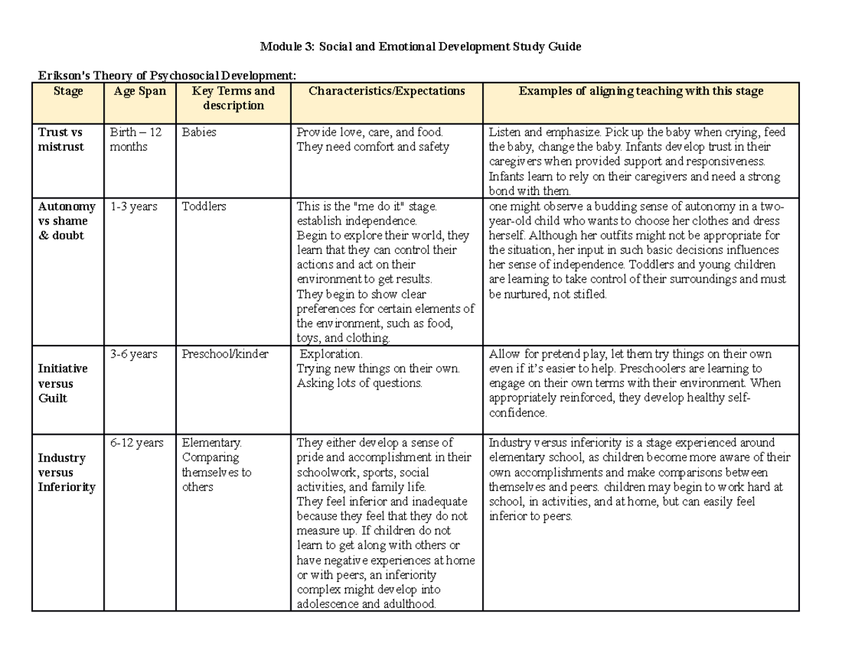 Study guide module 3 - Module 3: Social and Emotional Development Study ...