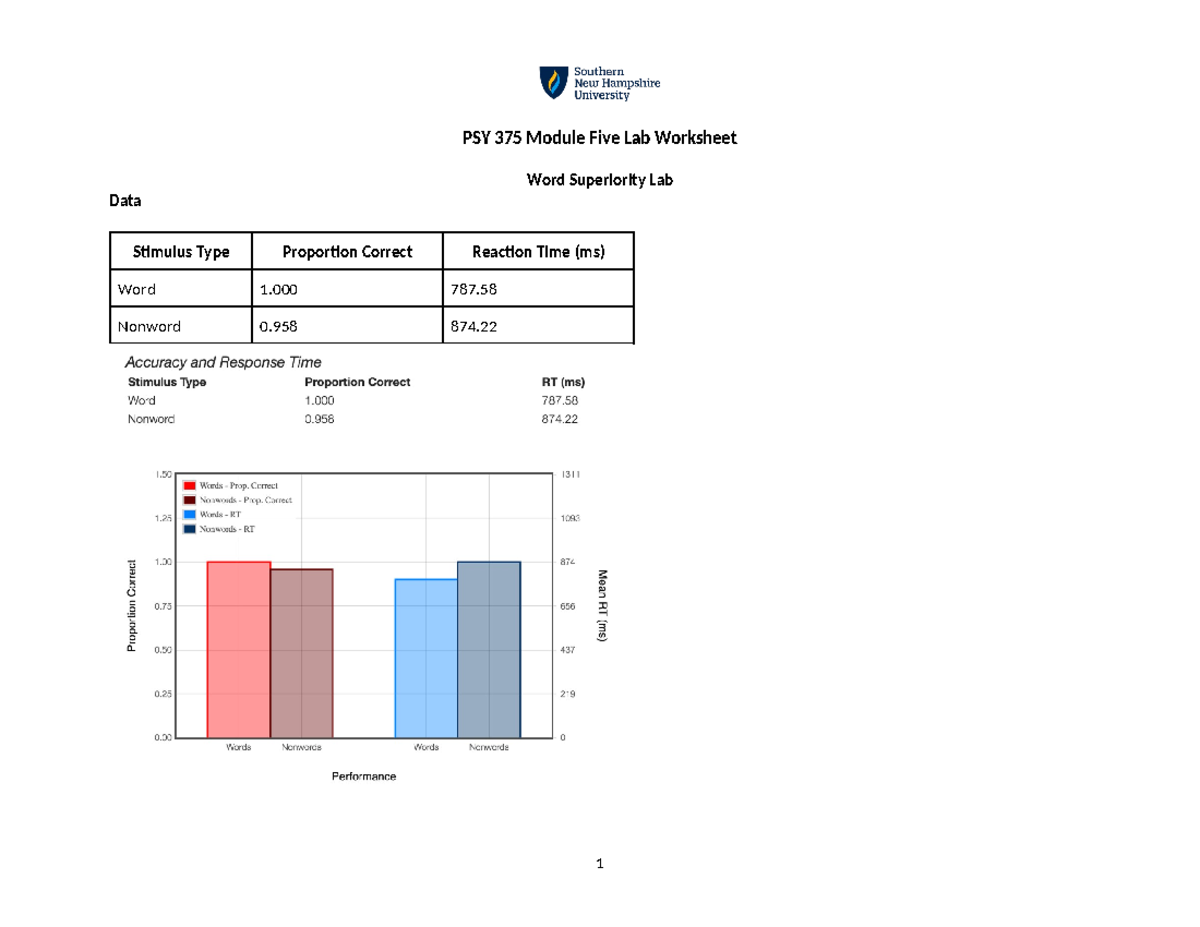 Module Five Lab Worksheet - Nonword 0 874. Lab Questions How does the ...