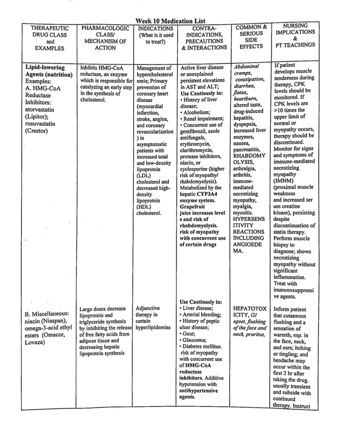 Week 10 Medication List - Week 10 Medication List THERAPEUTIC ...