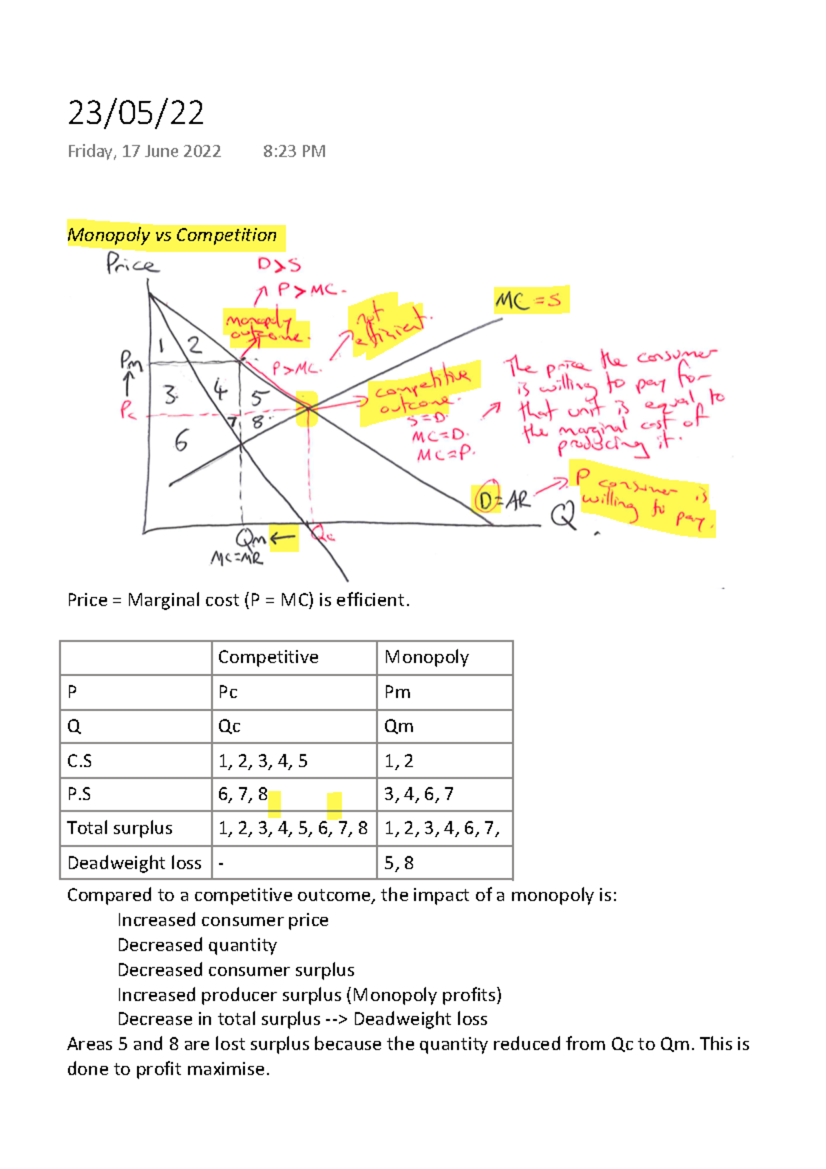 Comparing Monopolies - Monopoly vs Competition Price = Marginal cost (P ...