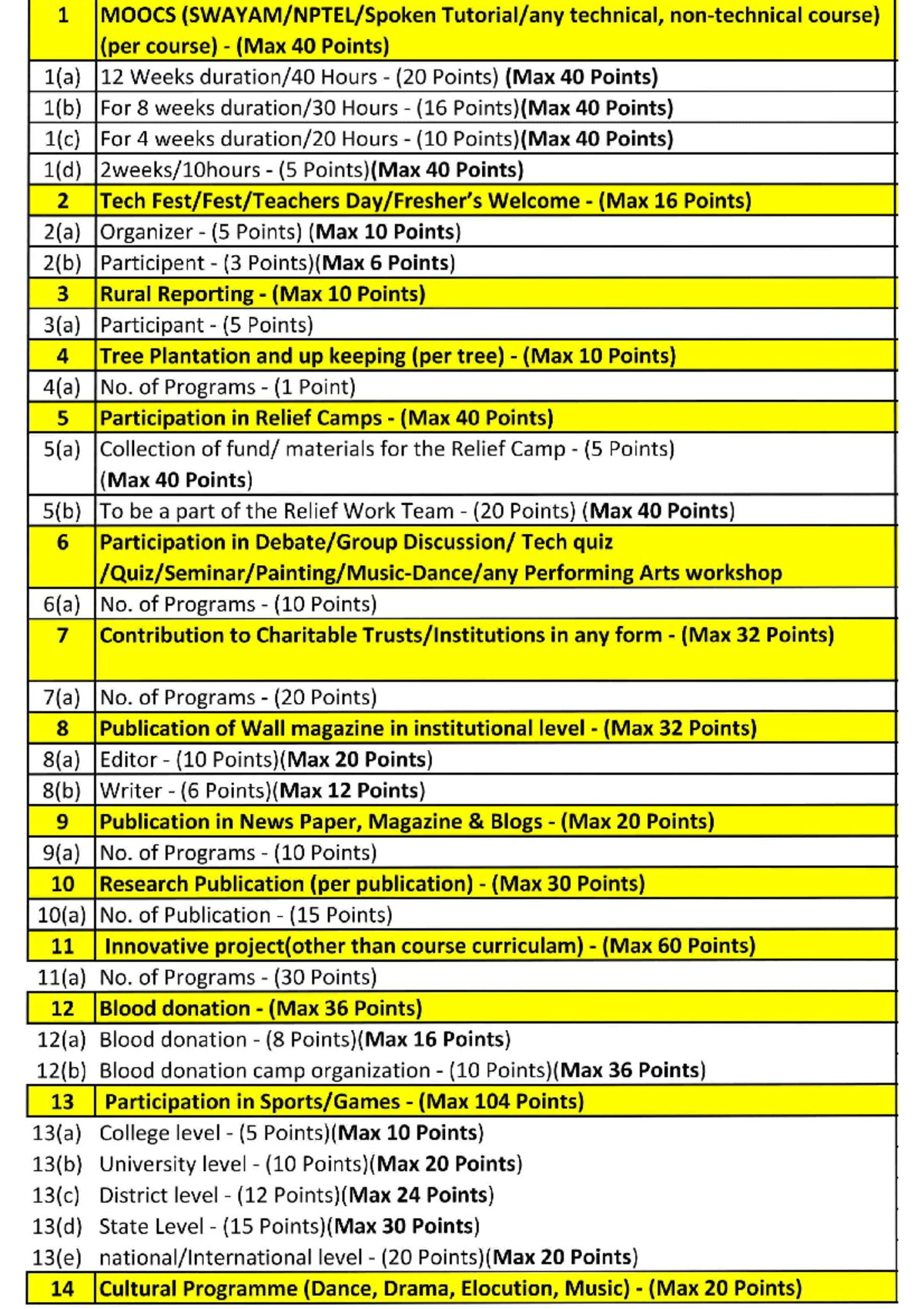 MAR List - sfbDSFnbd - MOOCS (SWAYAM/NPTEL/Spoken Tutorial/any ...