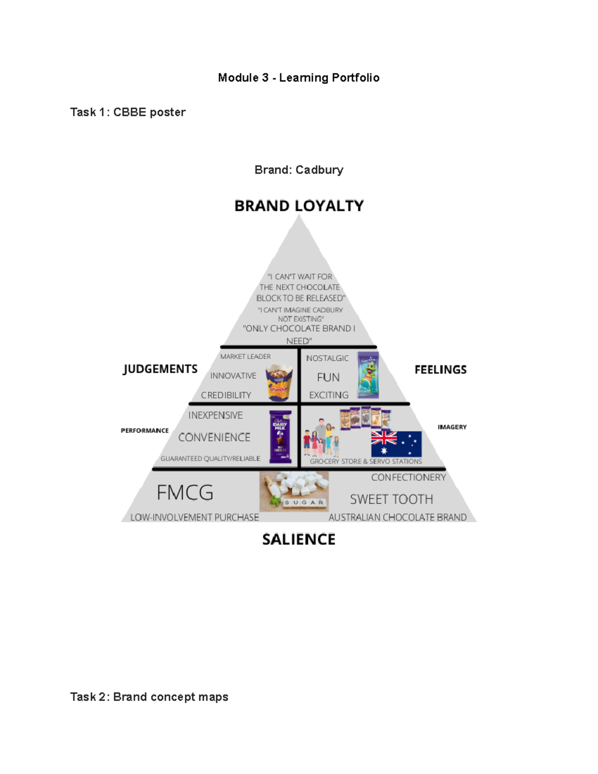 Module 3 - Learning Portfolio - 200088 - UWS - Studocu